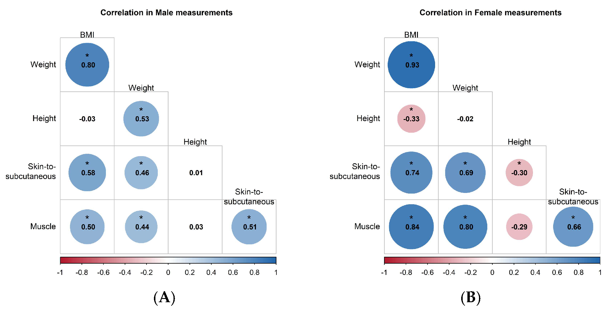 Individualized Deltoid Landmark and Needle Length for Safe ...
