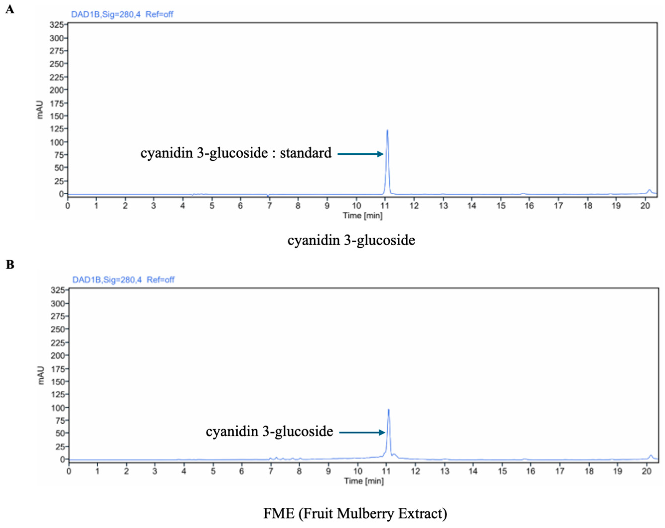Effect of Morus alba L. Fruit Extract on Sperm Quality, Testosterone ...