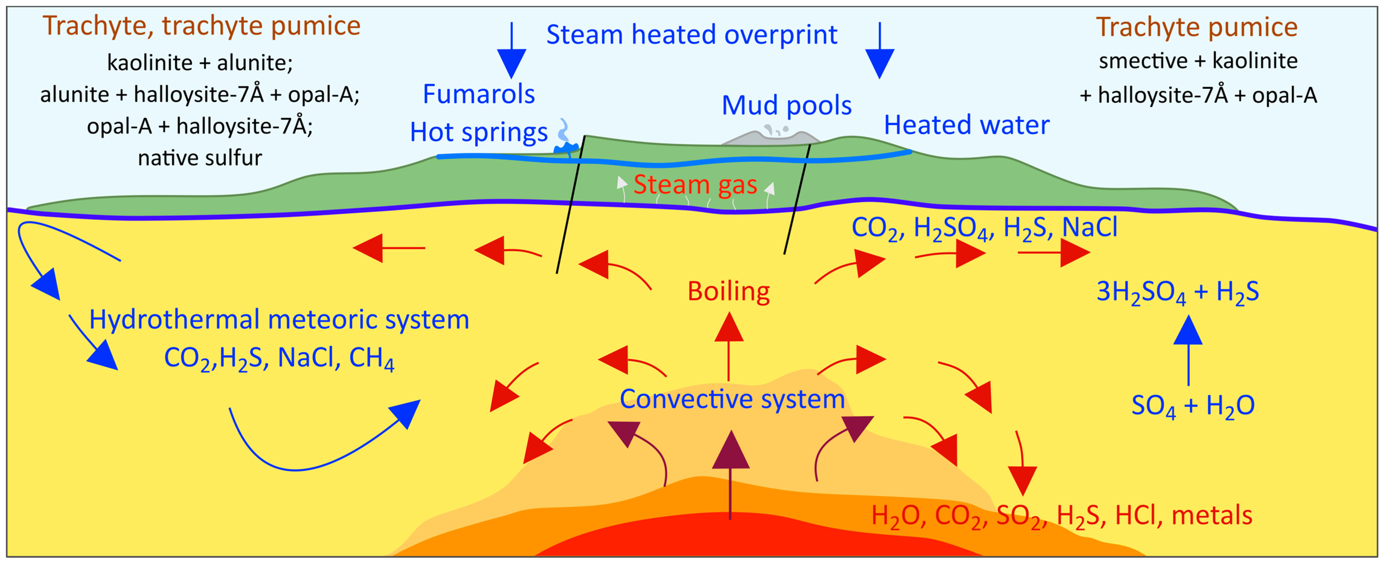 Small-Scale Mineral and Microbial Heterogeneities near a Fumarole at ...
