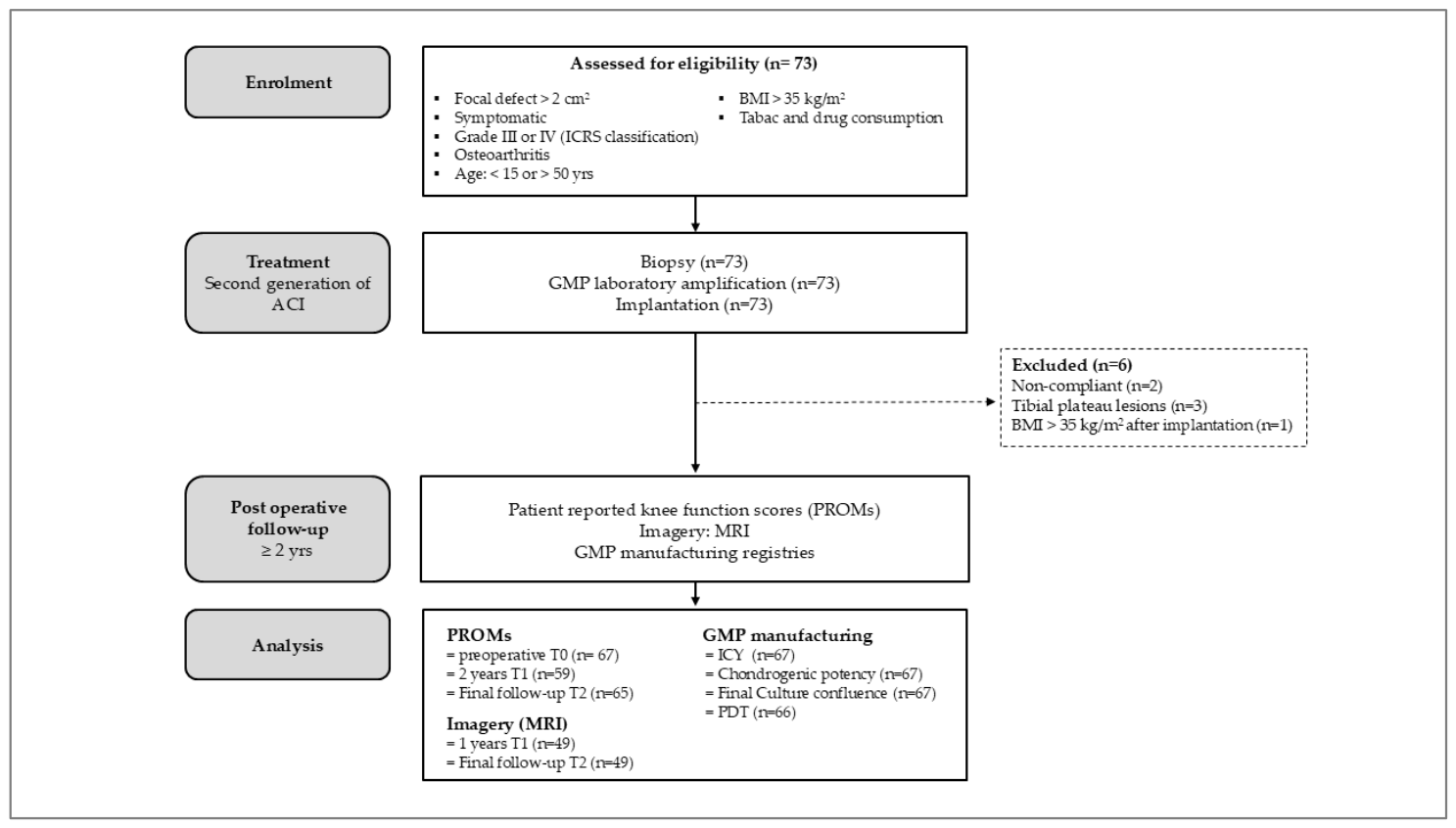Predicting ACI Outcomes with GMP In-Process Control Kinetic Metrics ...