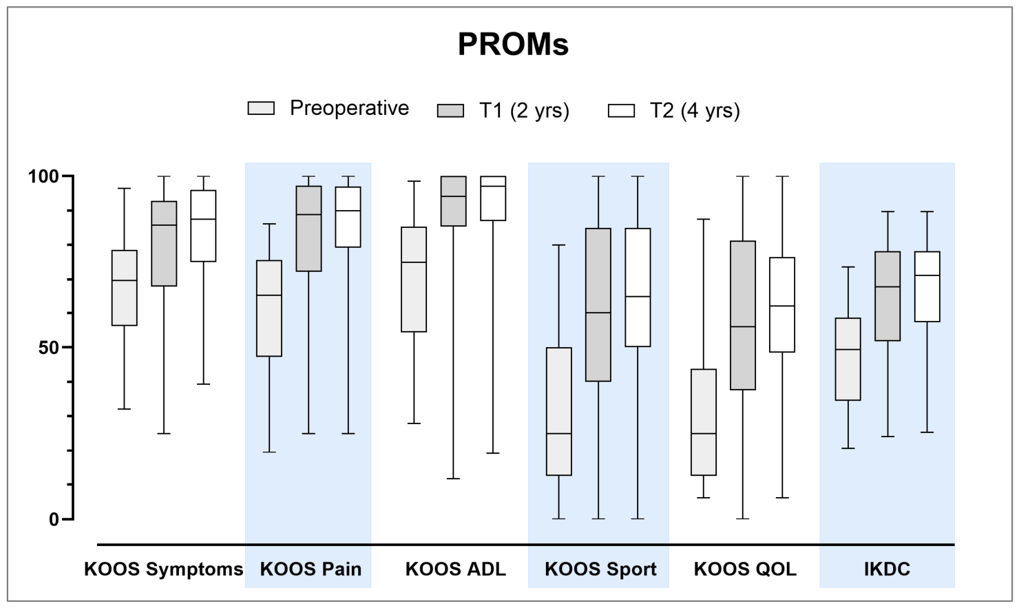 Predicting ACI Outcomes with GMP In-Process Control Kinetic Metrics ...