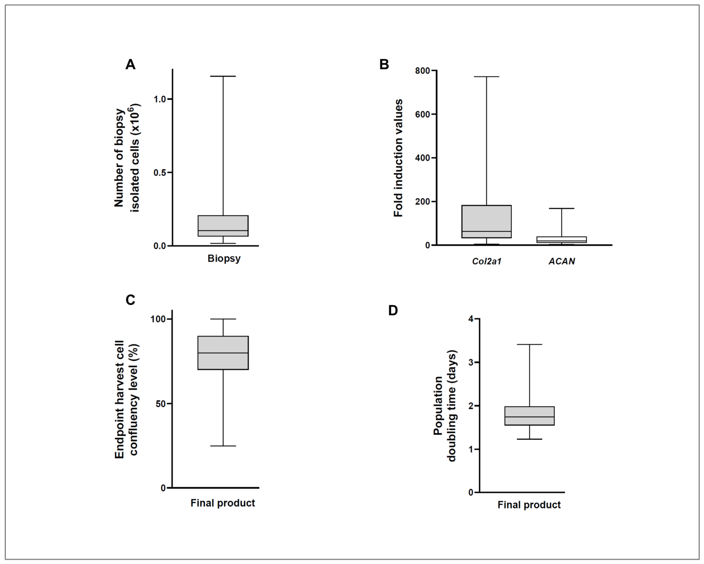 Predicting ACI Outcomes with GMP In-Process Control Kinetic Metrics ...