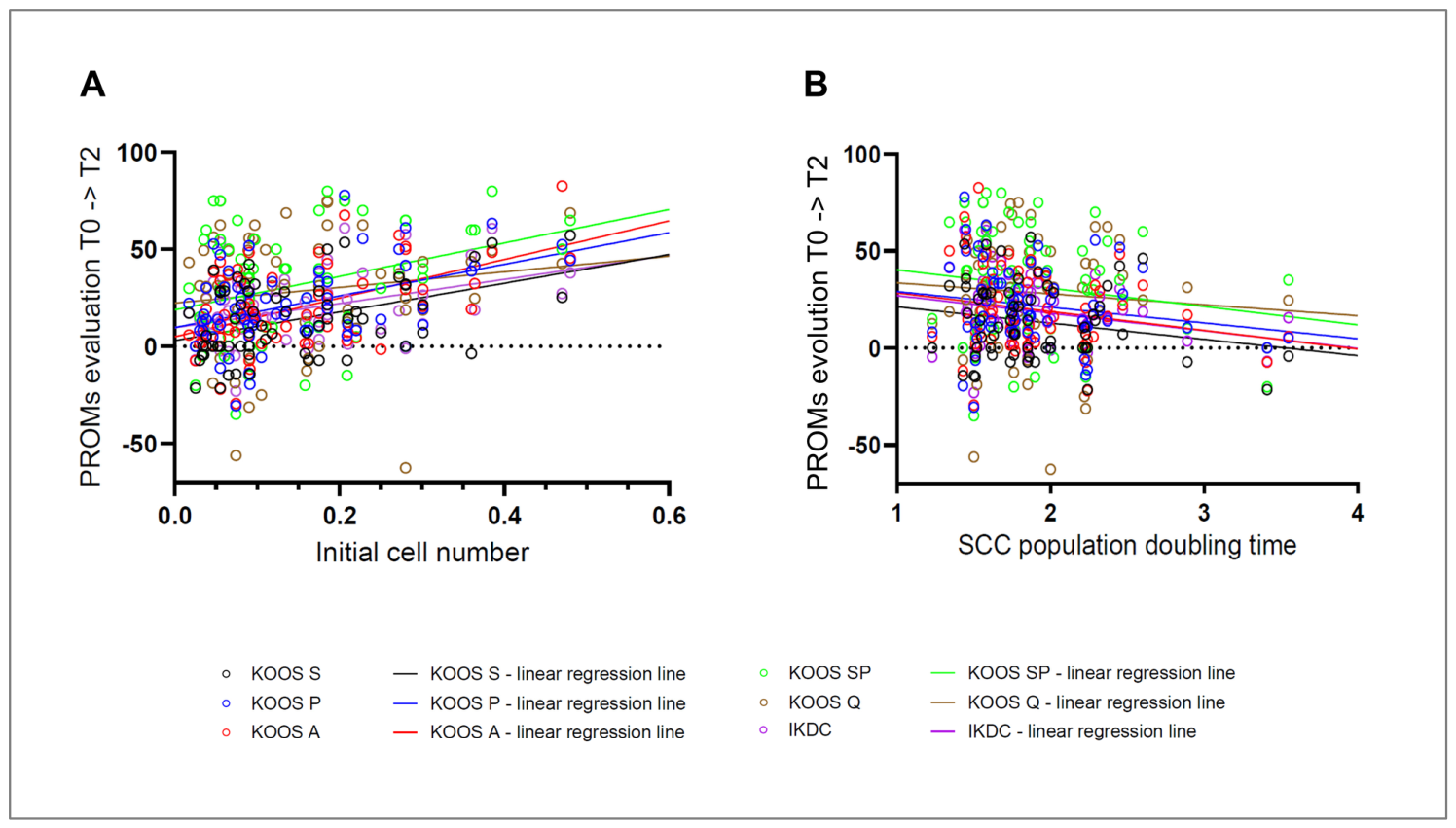 Predicting ACI Outcomes with GMP In-Process Control Kinetic Metrics ...