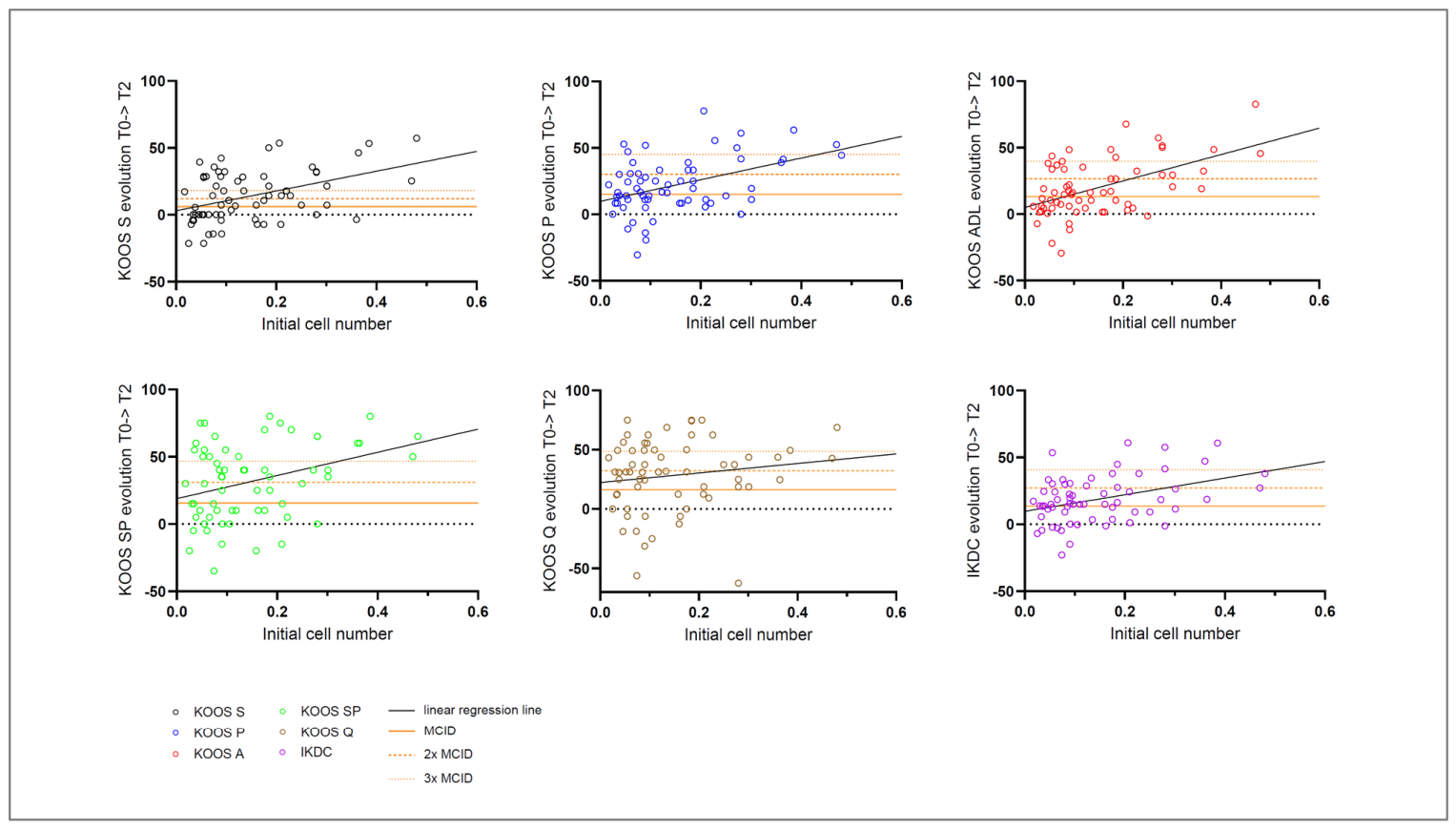 Predicting ACI Outcomes with GMP In-Process Control Kinetic Metrics ...