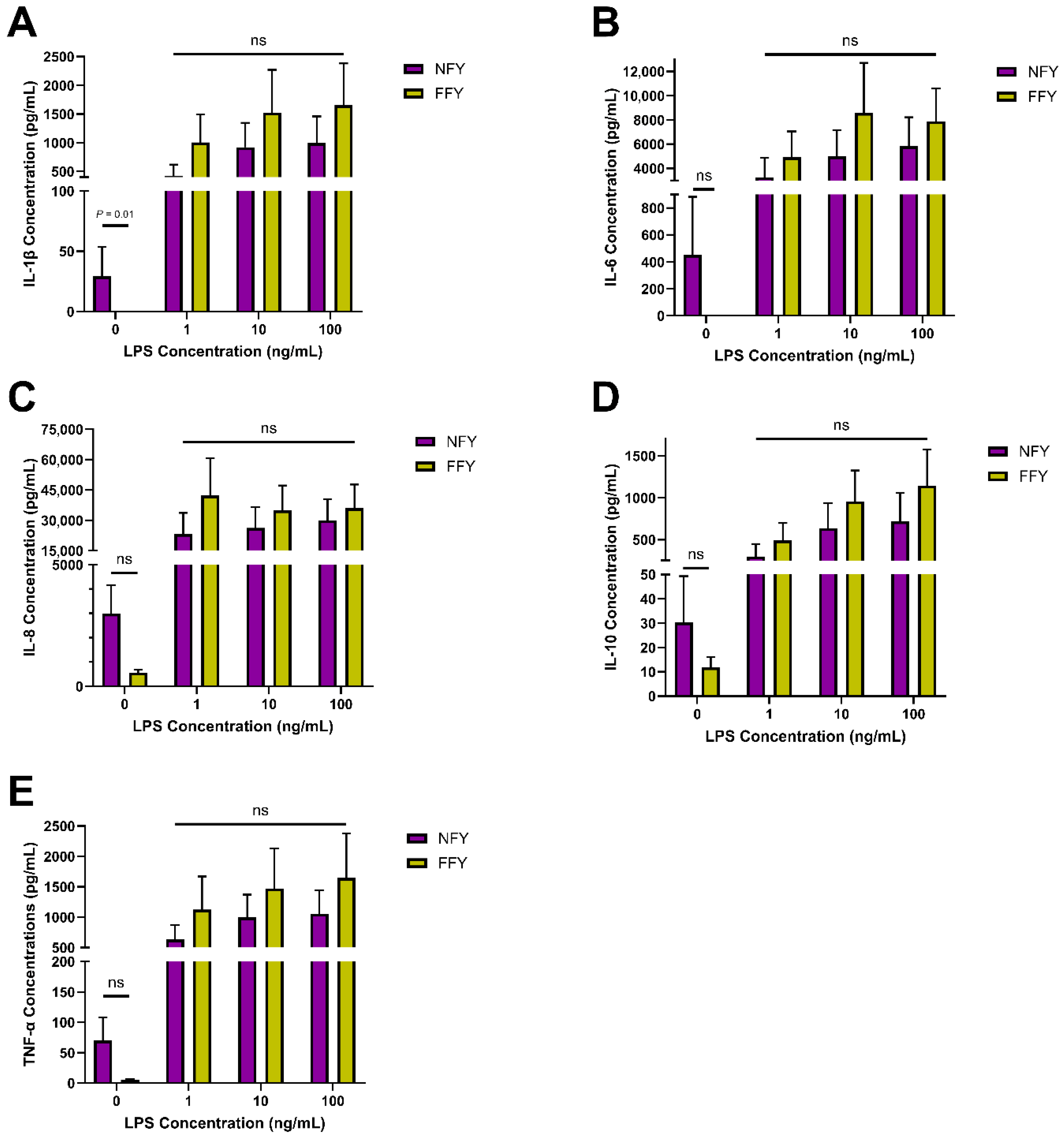 Evaluating the Effects of Full-Fat Yogurt Consumption on Circulating ...