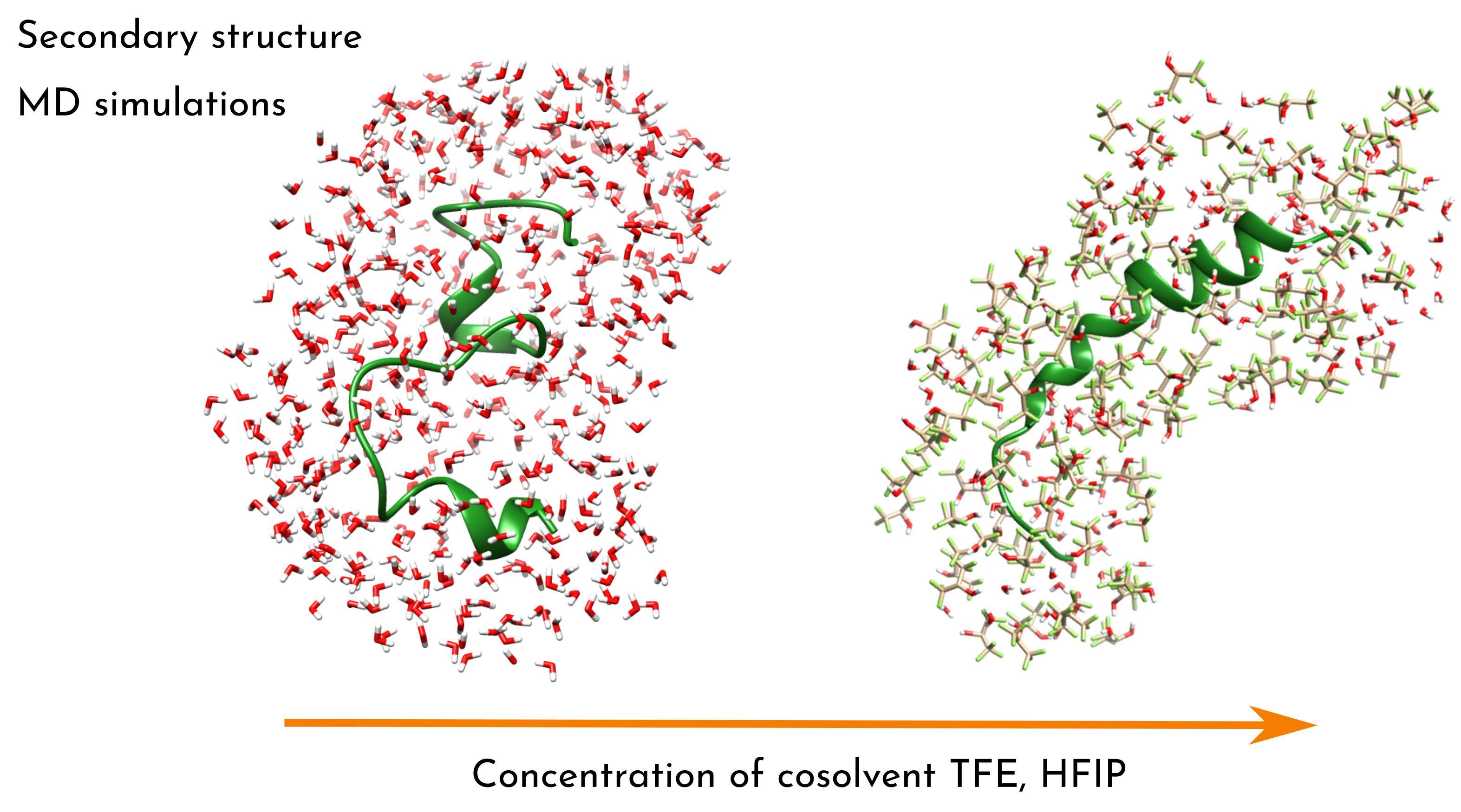 Fluorinated Alcohol Biosolvents and α-Helix Peptide Secondary Structure ...