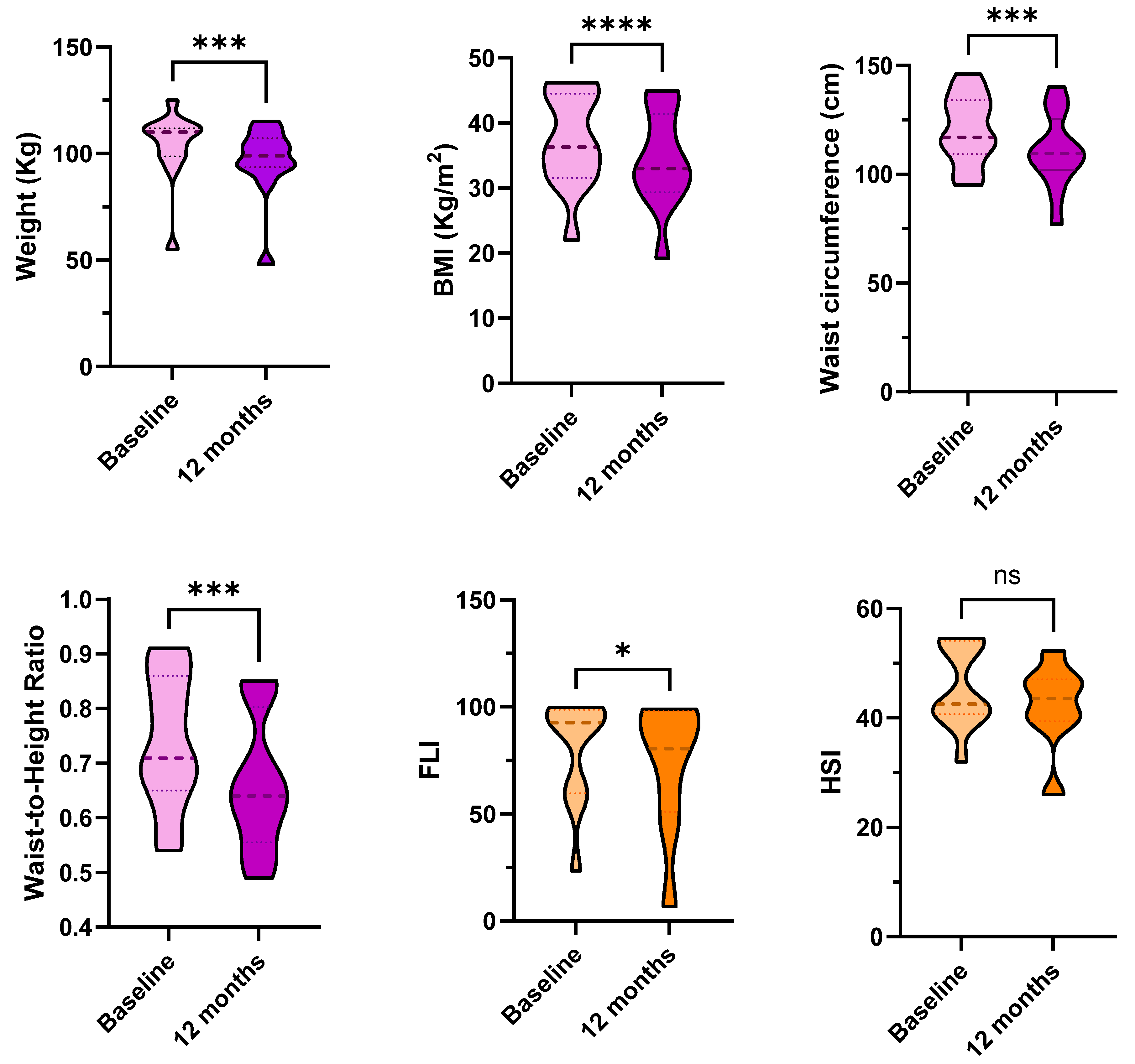 GH Replacement Therapy Is Associated with Ameliorations in Body ...