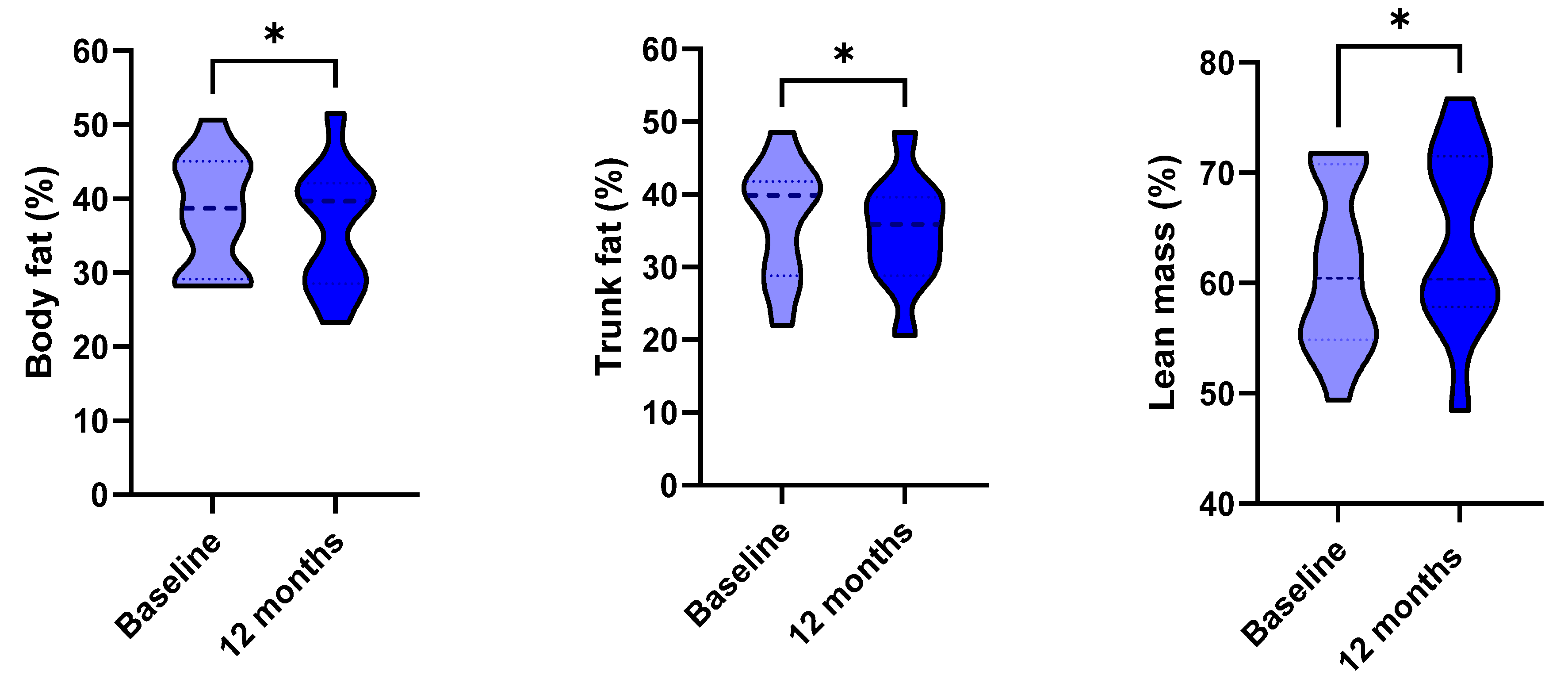 GH Replacement Therapy Is Associated with Ameliorations in Body ...