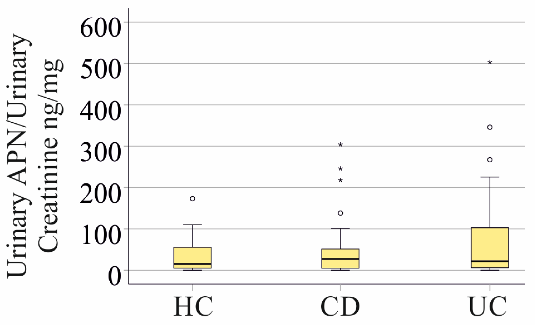 Elevated Serum Adiponectin Levels in Primary Sclerosing Cholangitis ...