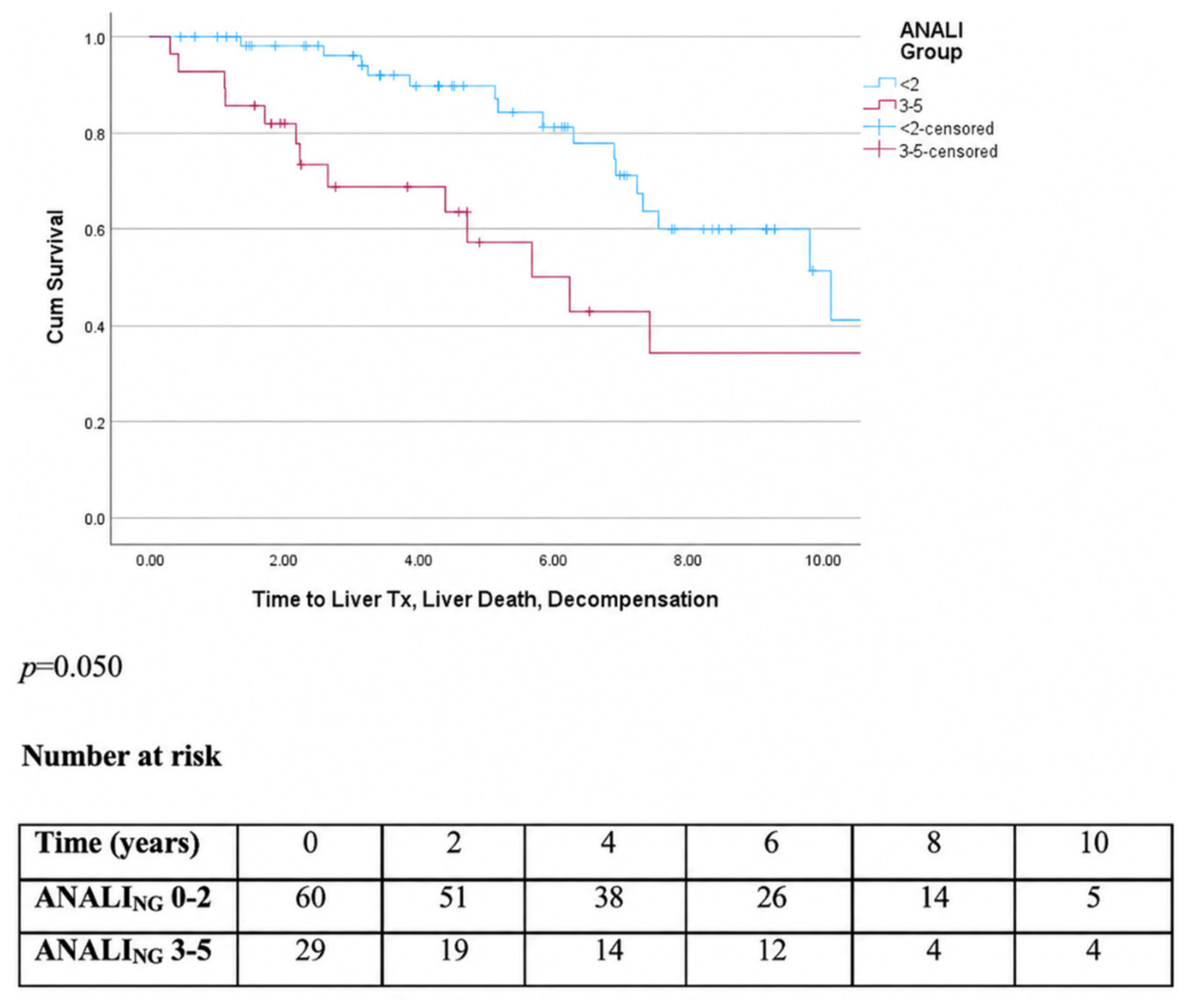 Prognostic Value and Inter-Reader Agreement of the ANALING and DiStrict ...