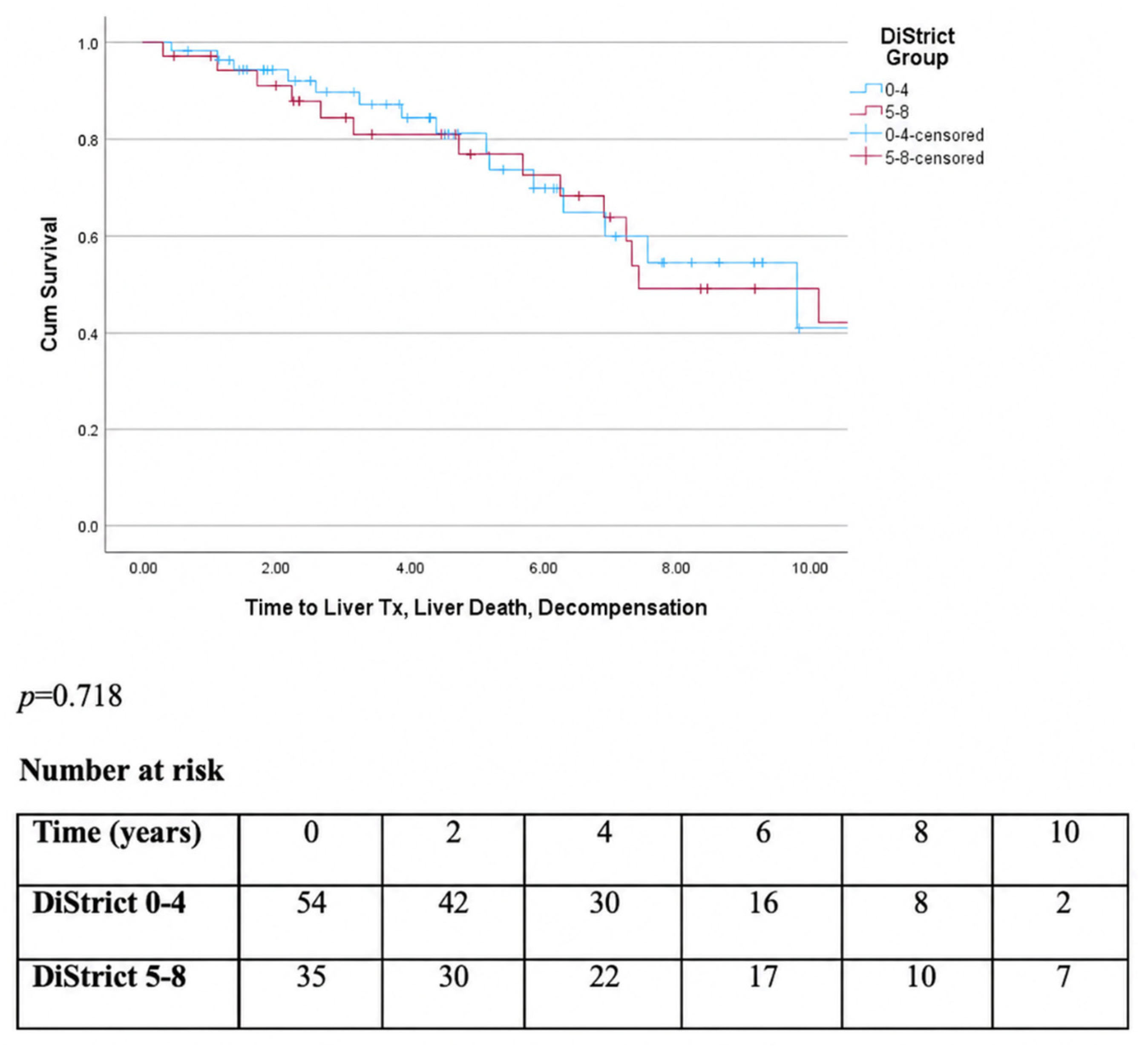 Prognostic Value and Inter-Reader Agreement of the ANALING and DiStrict ...