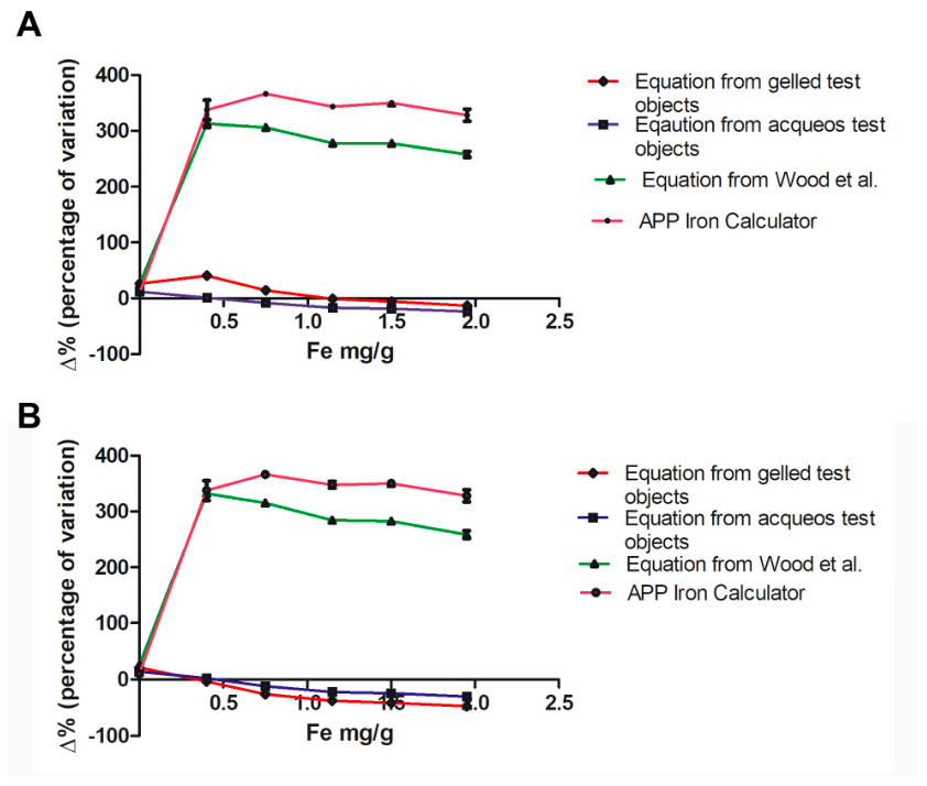 Liver Iron Content and Magnetic Resonance: A “Biopsy-Free ...
