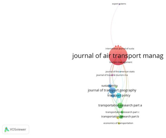 Logistics An Open Access Journal From Mdpi