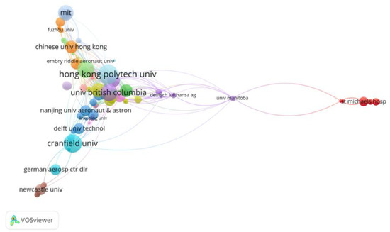 Logistics An Open Access Journal From Mdpi