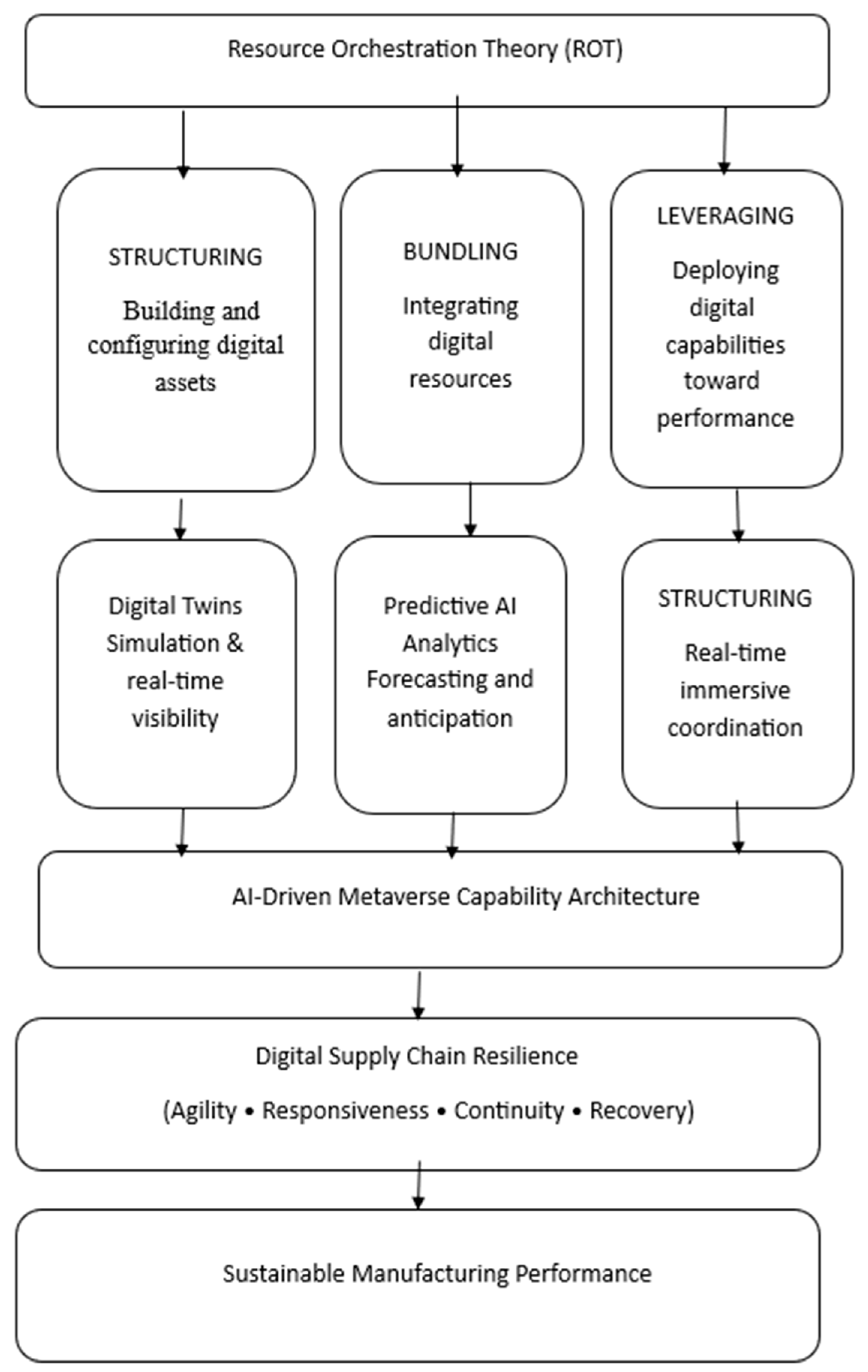 AI-Driven Metaverse Integration for Sustainable Manufacturing: The ...