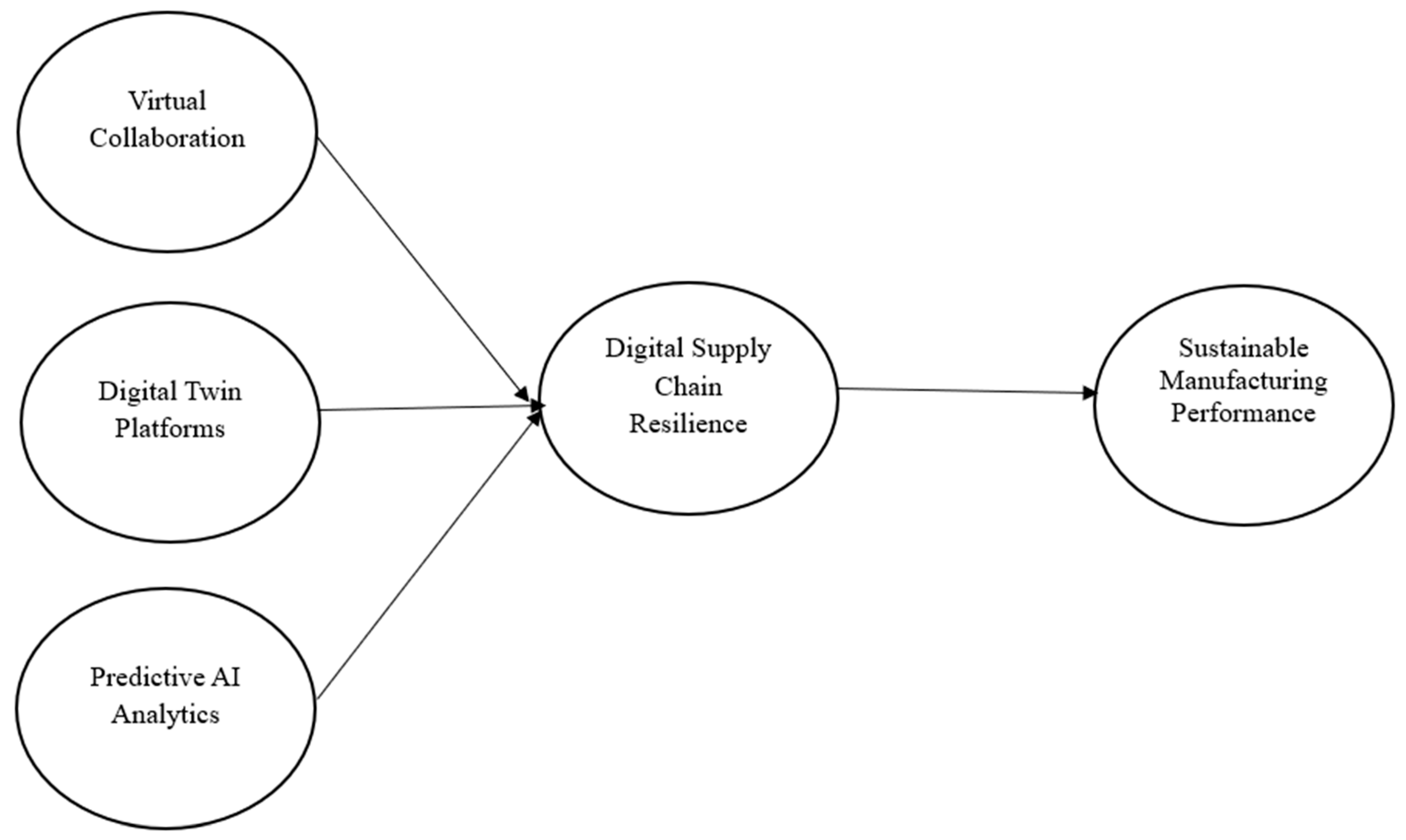AI-Driven Metaverse Integration for Sustainable Manufacturing: The ...