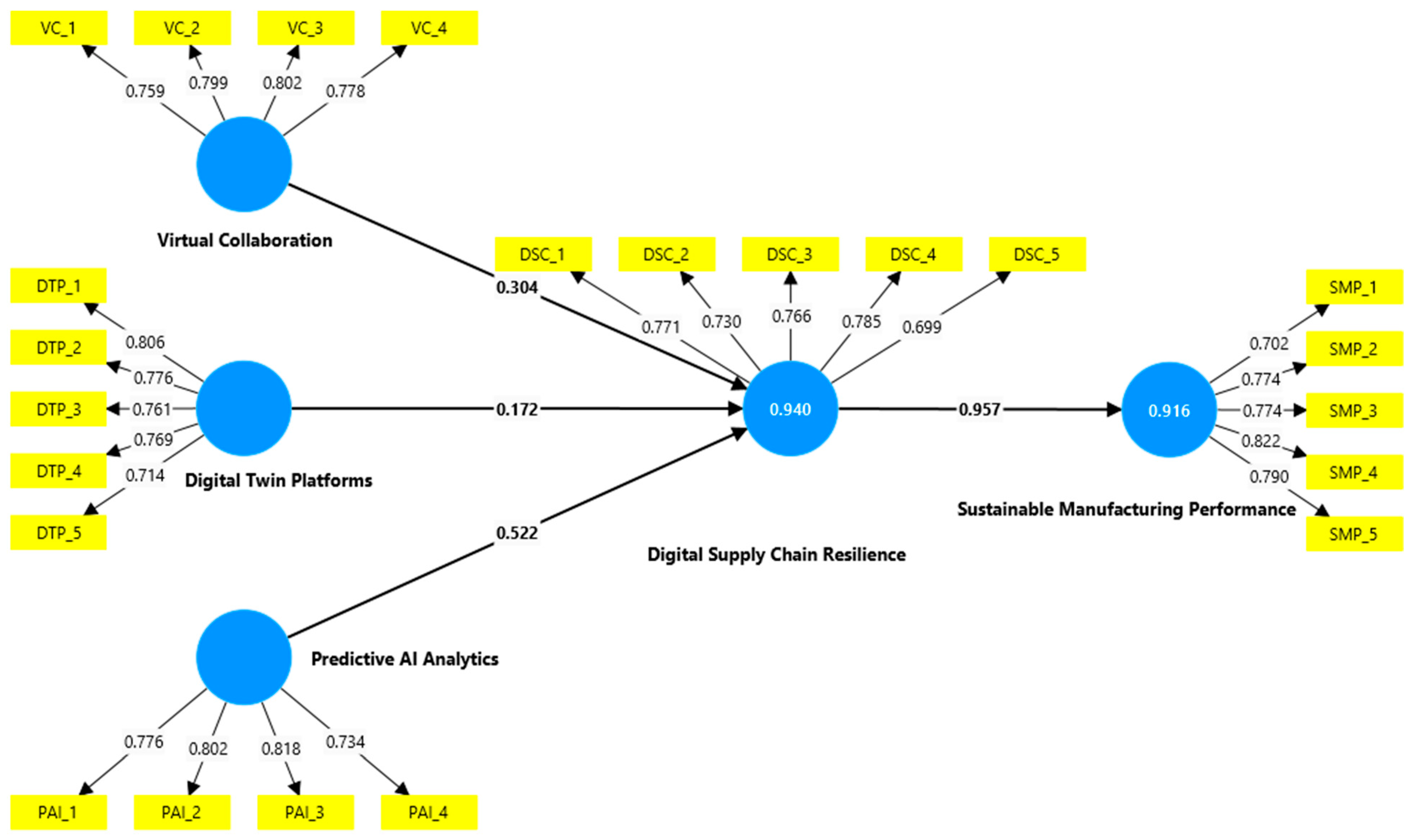 AI-Driven Metaverse Integration for Sustainable Manufacturing: The ...