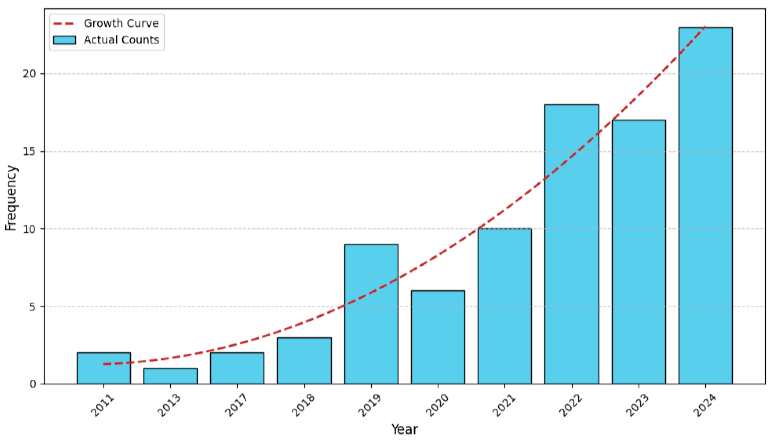 The Adoption of Digital Technologies in Circular Supply Chains: From ...