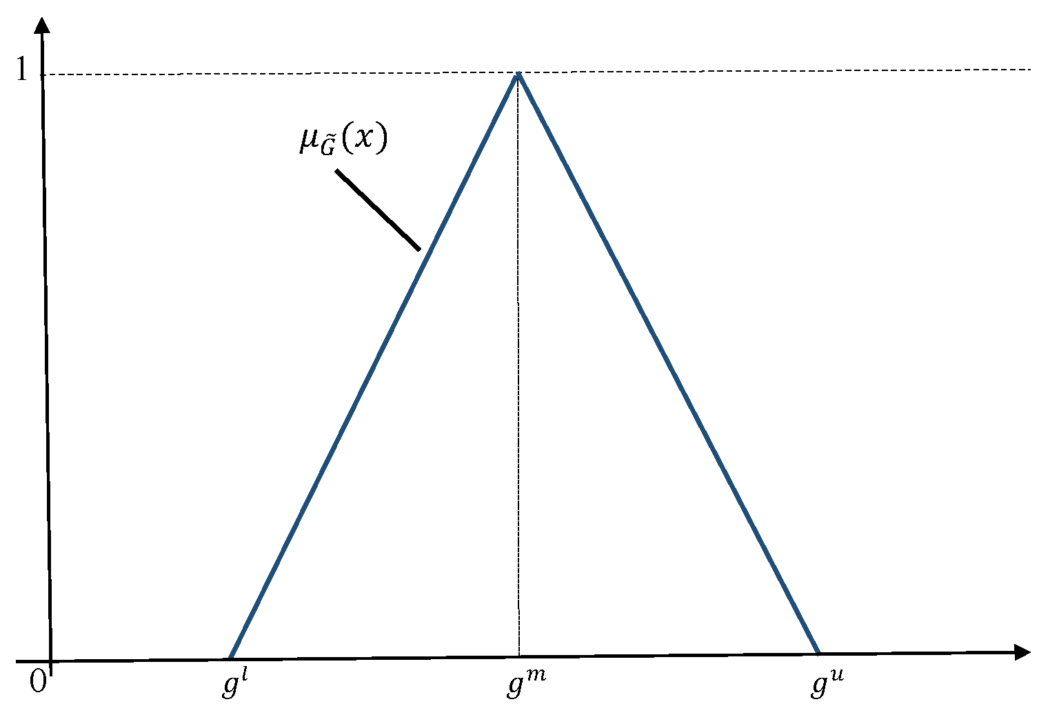 Measuring Environmental Efficiency of Ports Under Undesirable Outputs ...