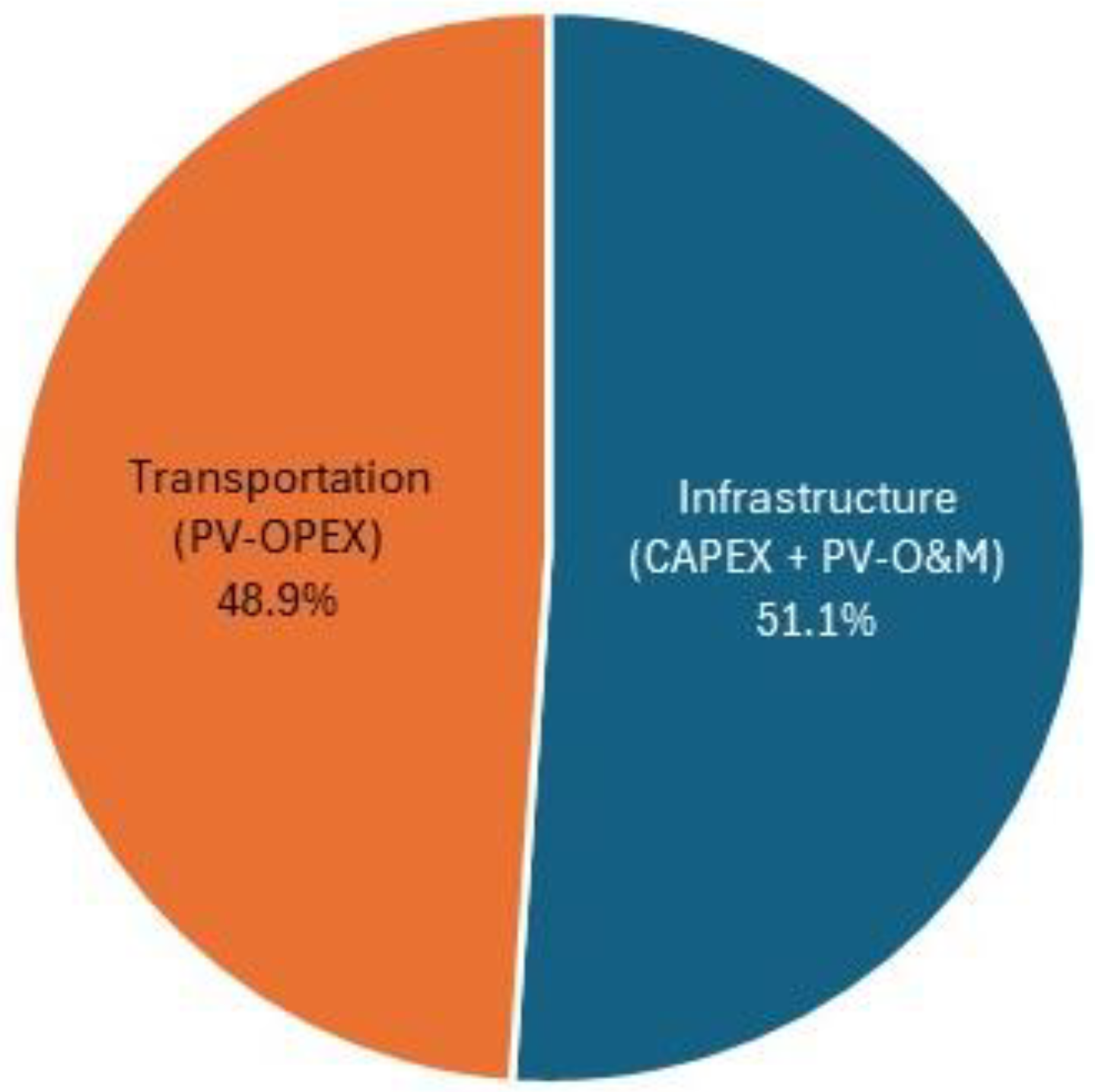 An Integrated Optimisation Model for LNG Supply Chain Planning and ...