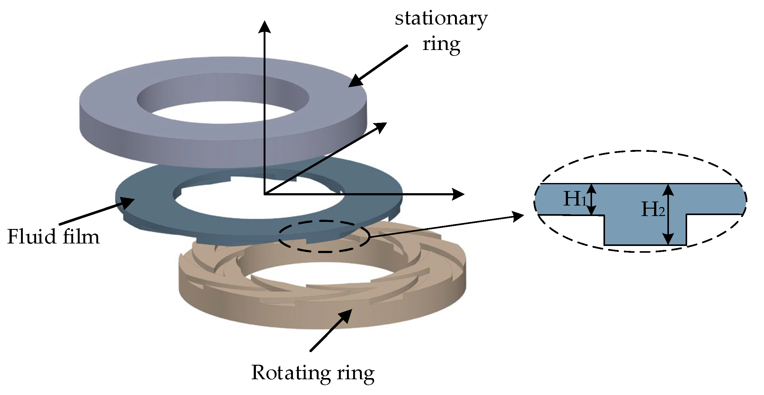 Flow Mechanisms And Lubrication Performance Of Water Lubricated Thrust Flow Mechanisms And Lubrication Performance Of Water Lubricated Thrust