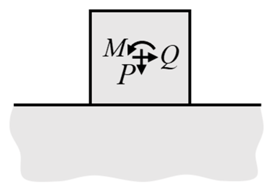 Edge Changes in Contacts and Joints to Reduce High Localized Shear ...