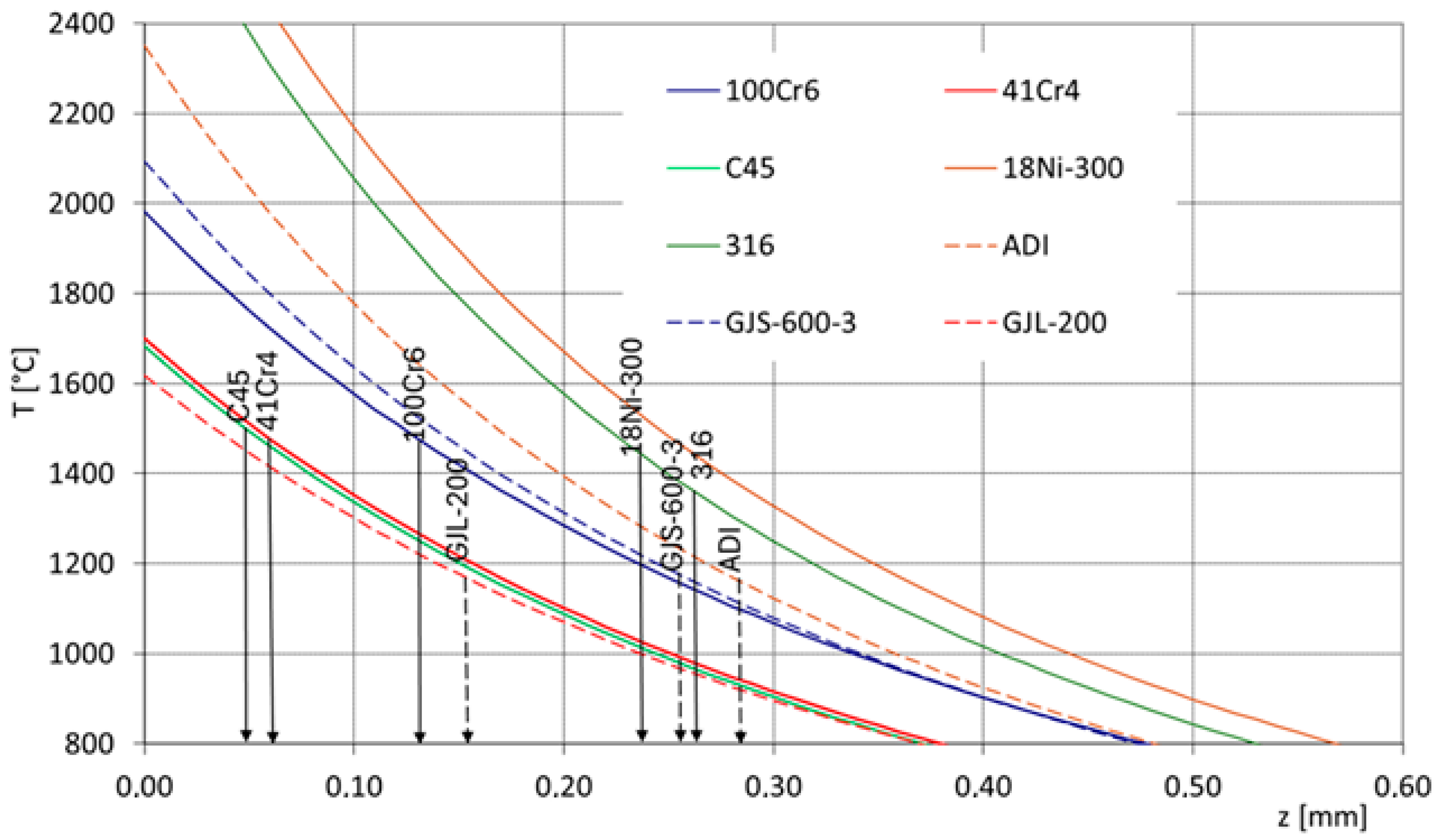 The Influence of Laser Alloying with Boron on the Condition and ...