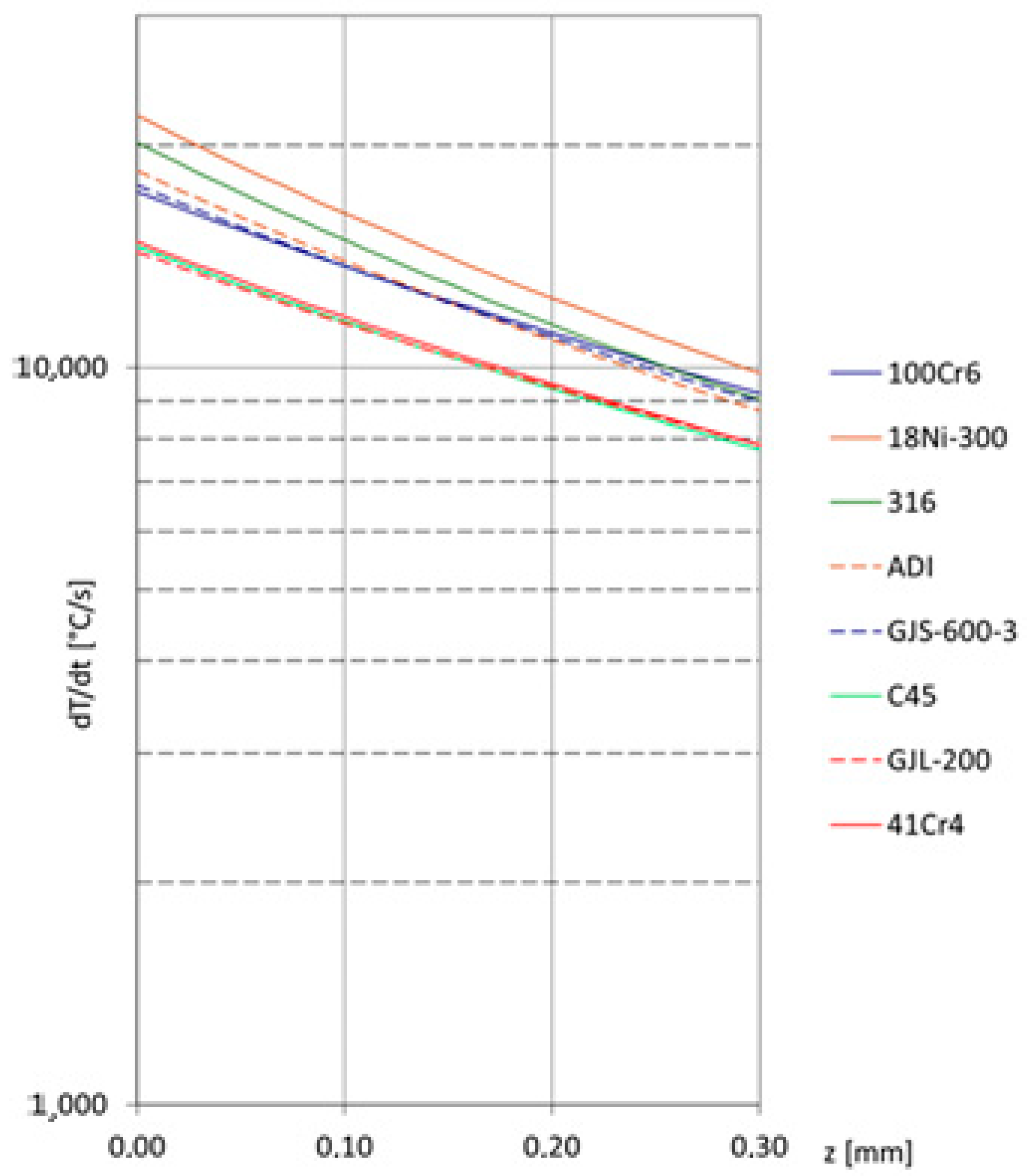 The Influence of Laser Alloying with Boron on the Condition and ...