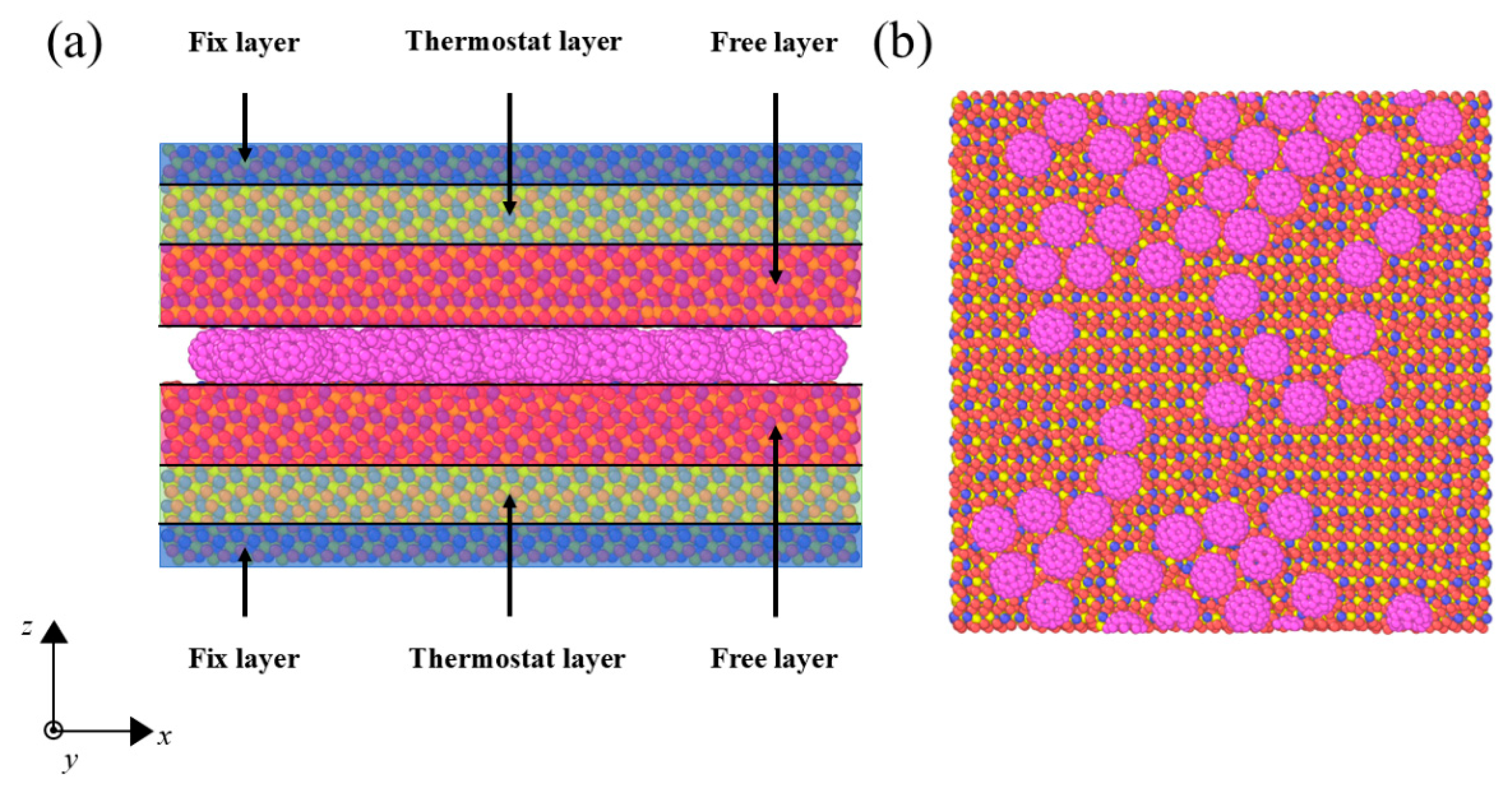 The Coupling Influence of Load and Temperature on Boundary Friction of ...