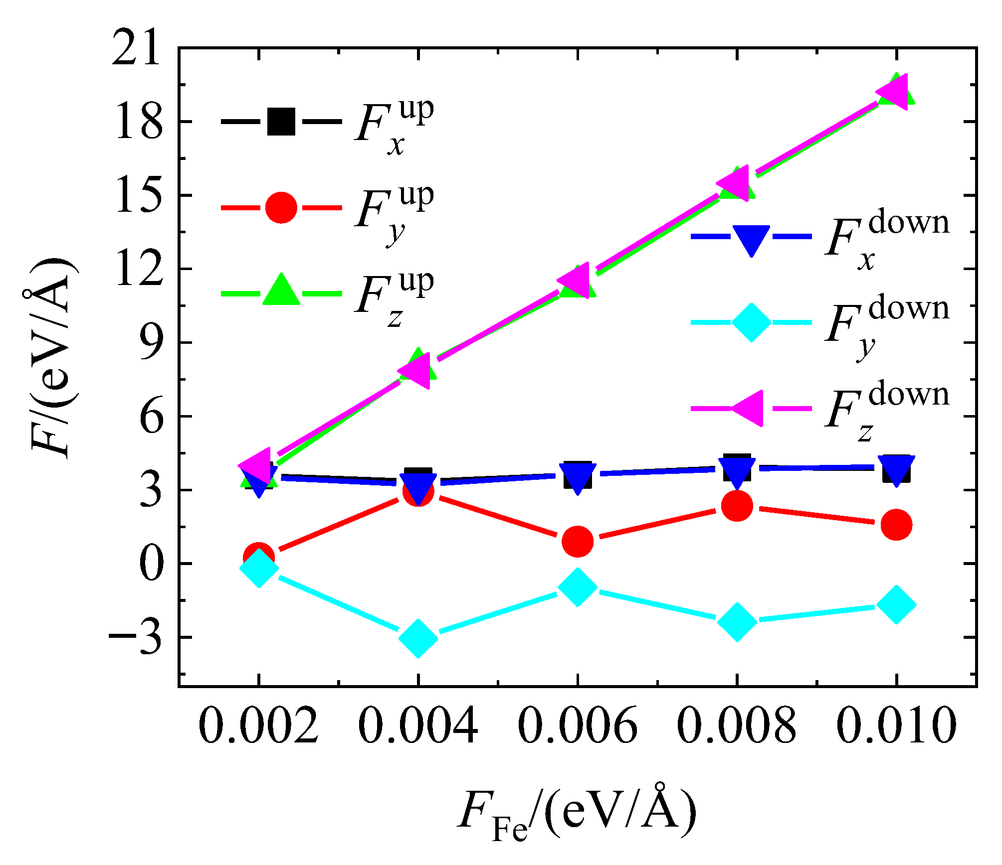 The Coupling Influence of Load and Temperature on Boundary Friction of ...