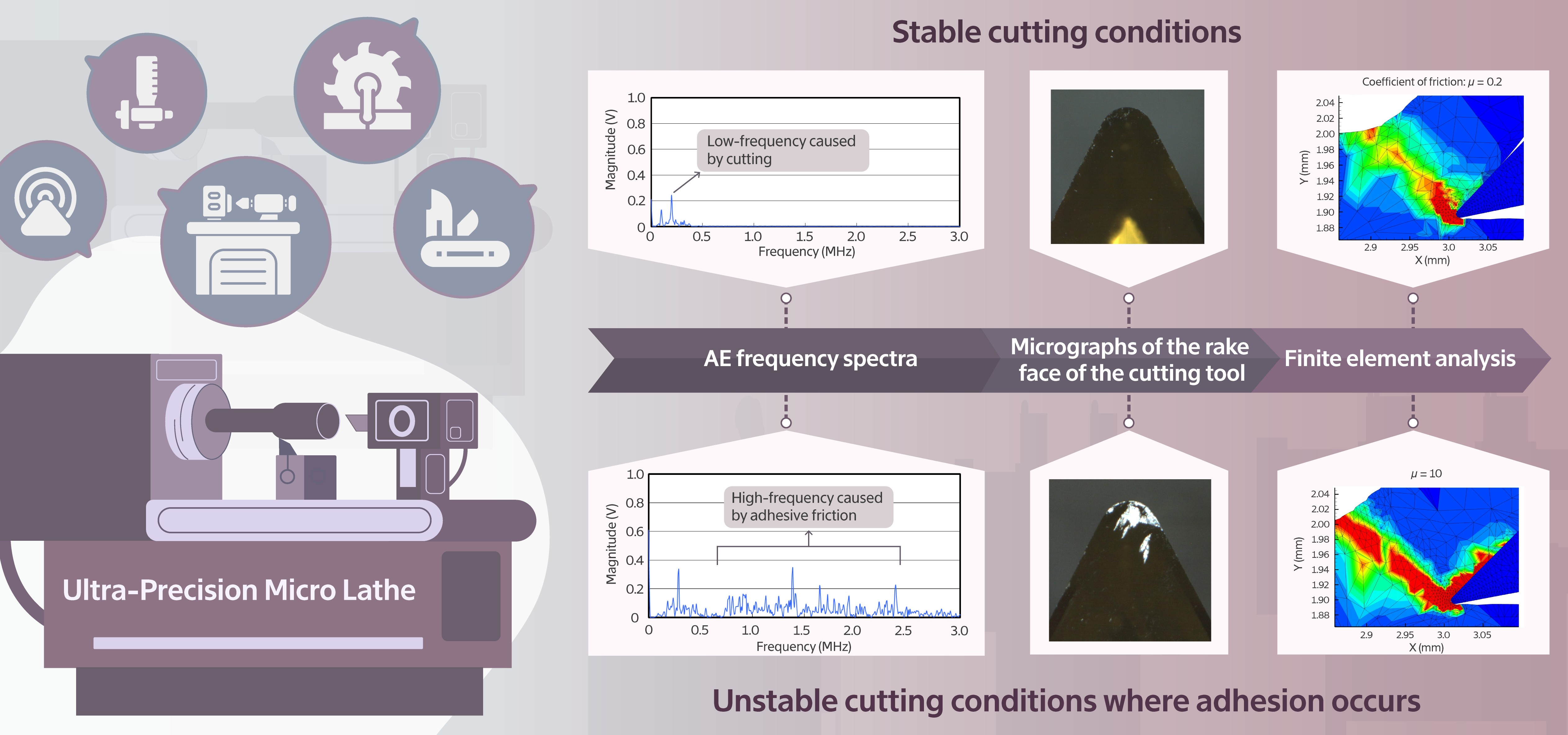 Identification and Evaluation of Tool Tip Contact and Cutting State ...