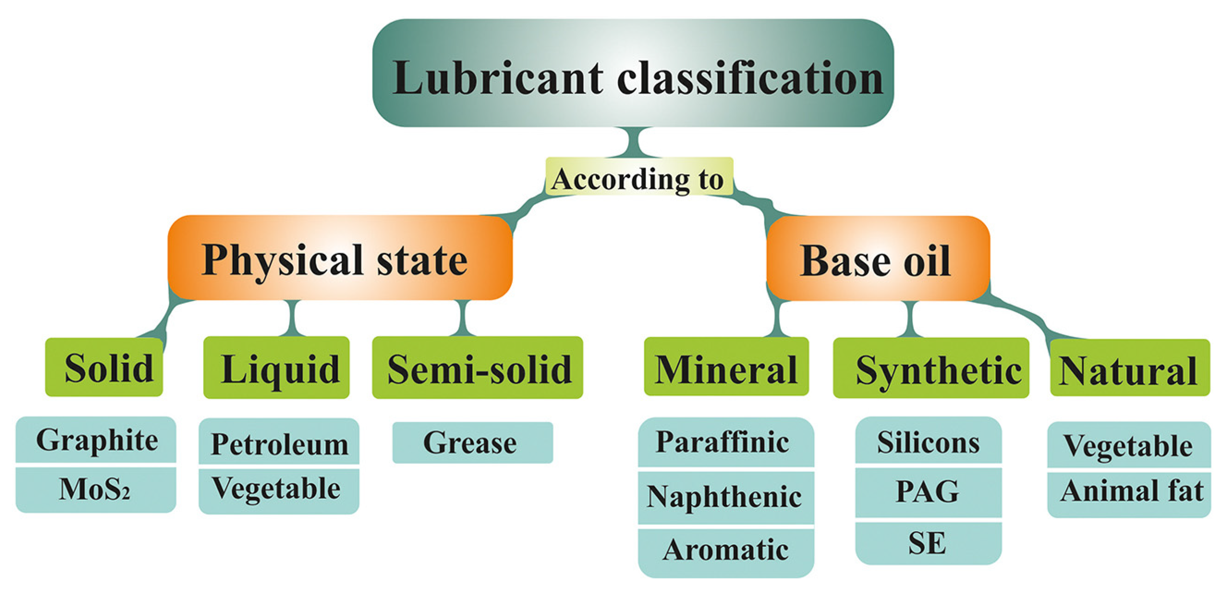 A Comprehensive Review of Lubricant Behavior in Internal Combustion ...