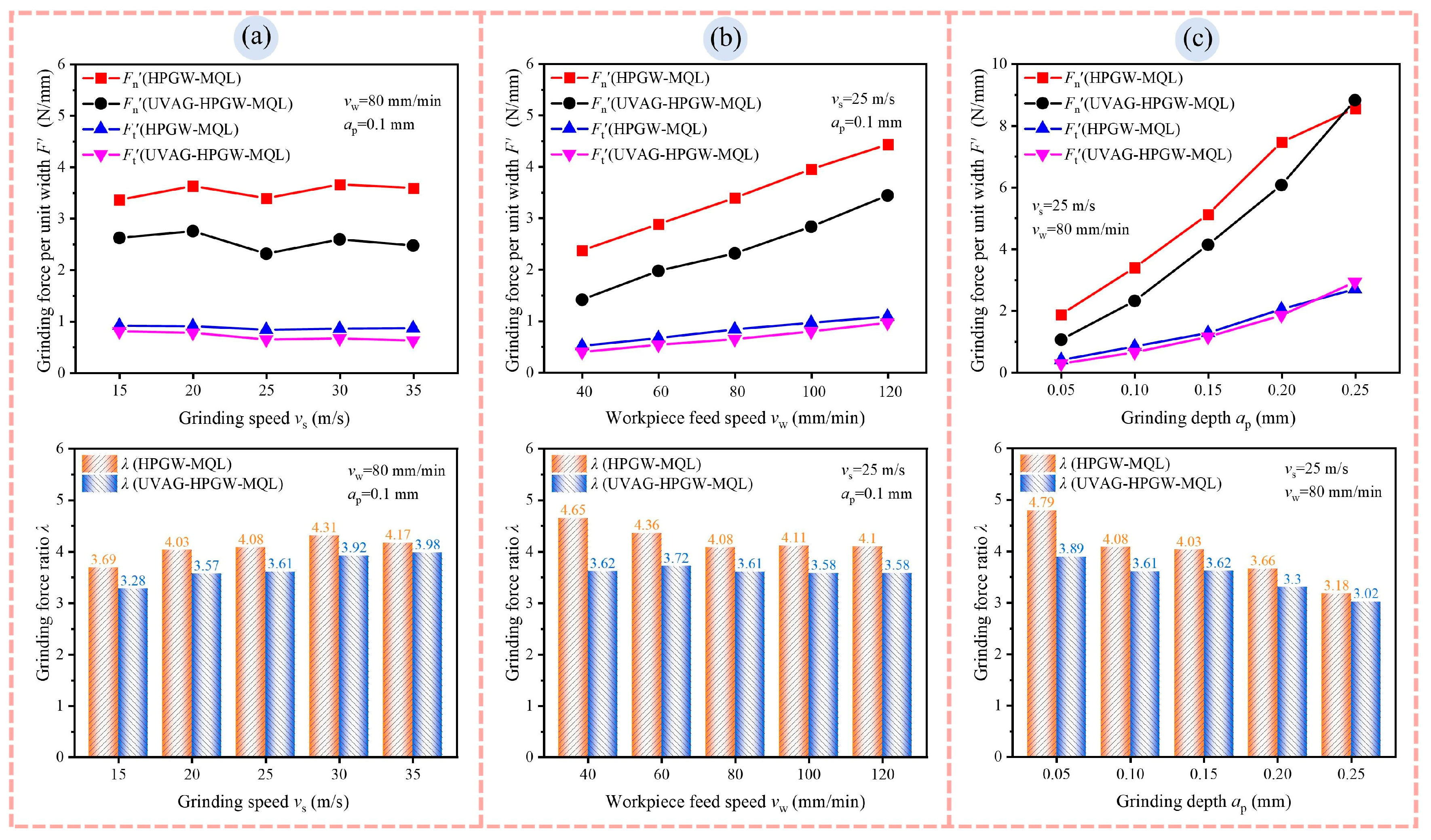 Cooling and Lubrication Performance Analysis in Ultrasonic Vibration ...