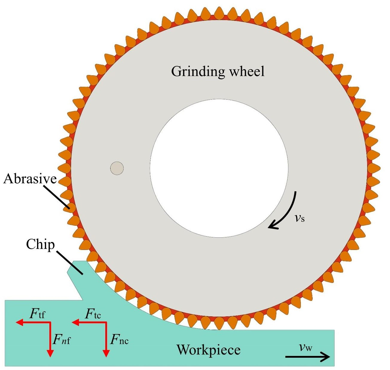 Cooling and Lubrication Performance Analysis in Ultrasonic Vibration ...