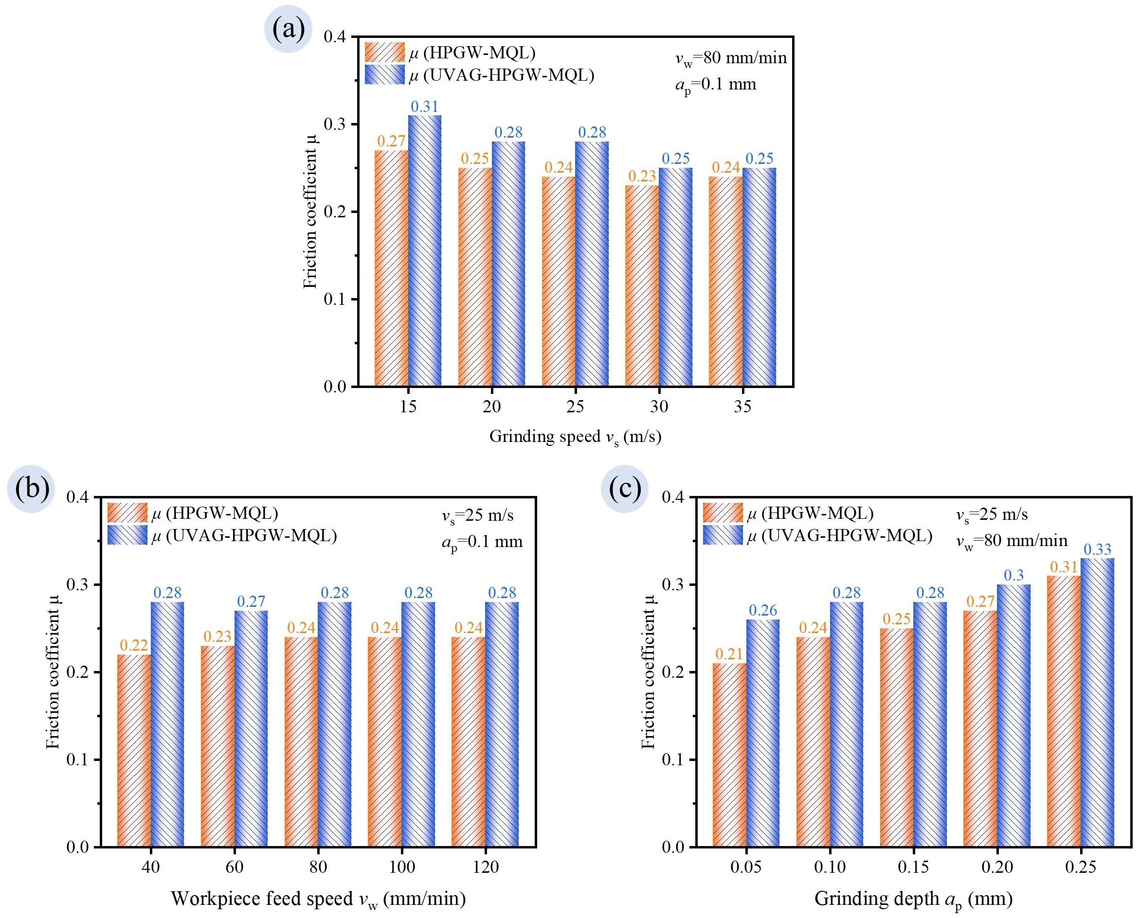 Cooling and Lubrication Performance Analysis in Ultrasonic Vibration ...