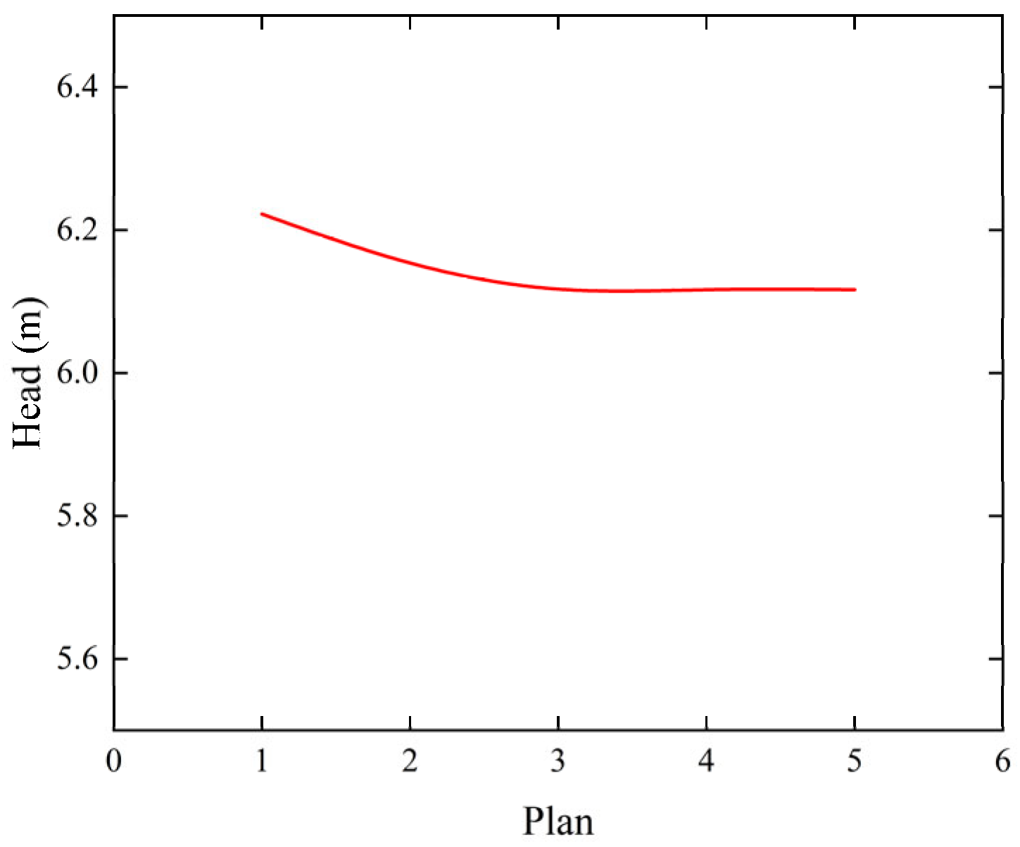 Study on Particle Wear Mechanism of Slurry Pumps Based on Computational ...