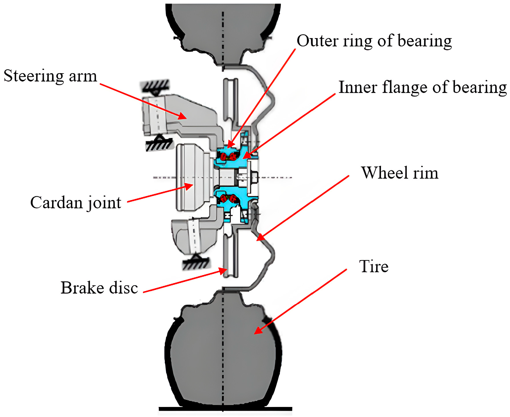 Load Characteristics and Friction Torque Analysis of Triple-Row Wheel ...