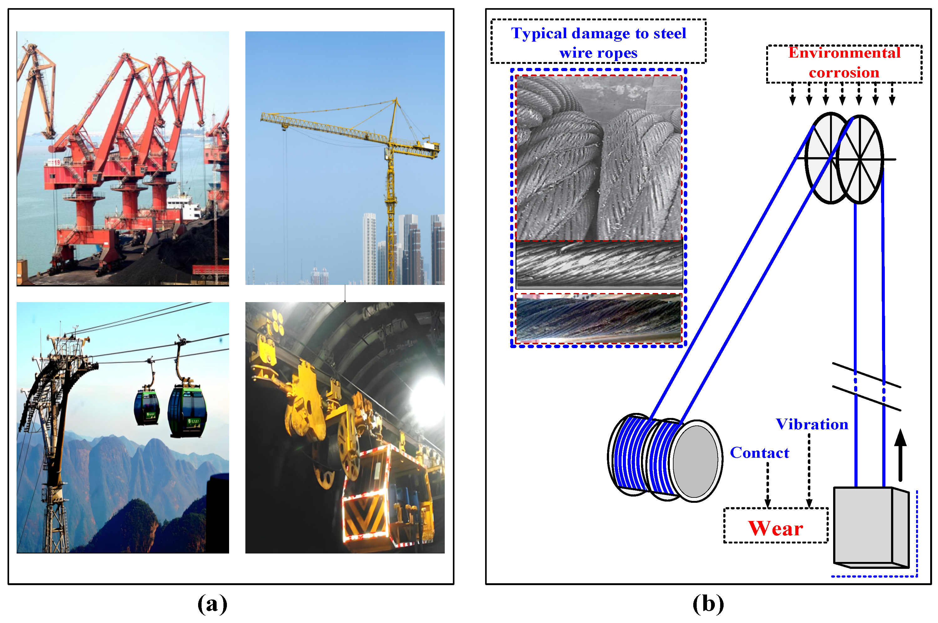 A Review of Tribological Behavior of Wire Ropes: Generation ...