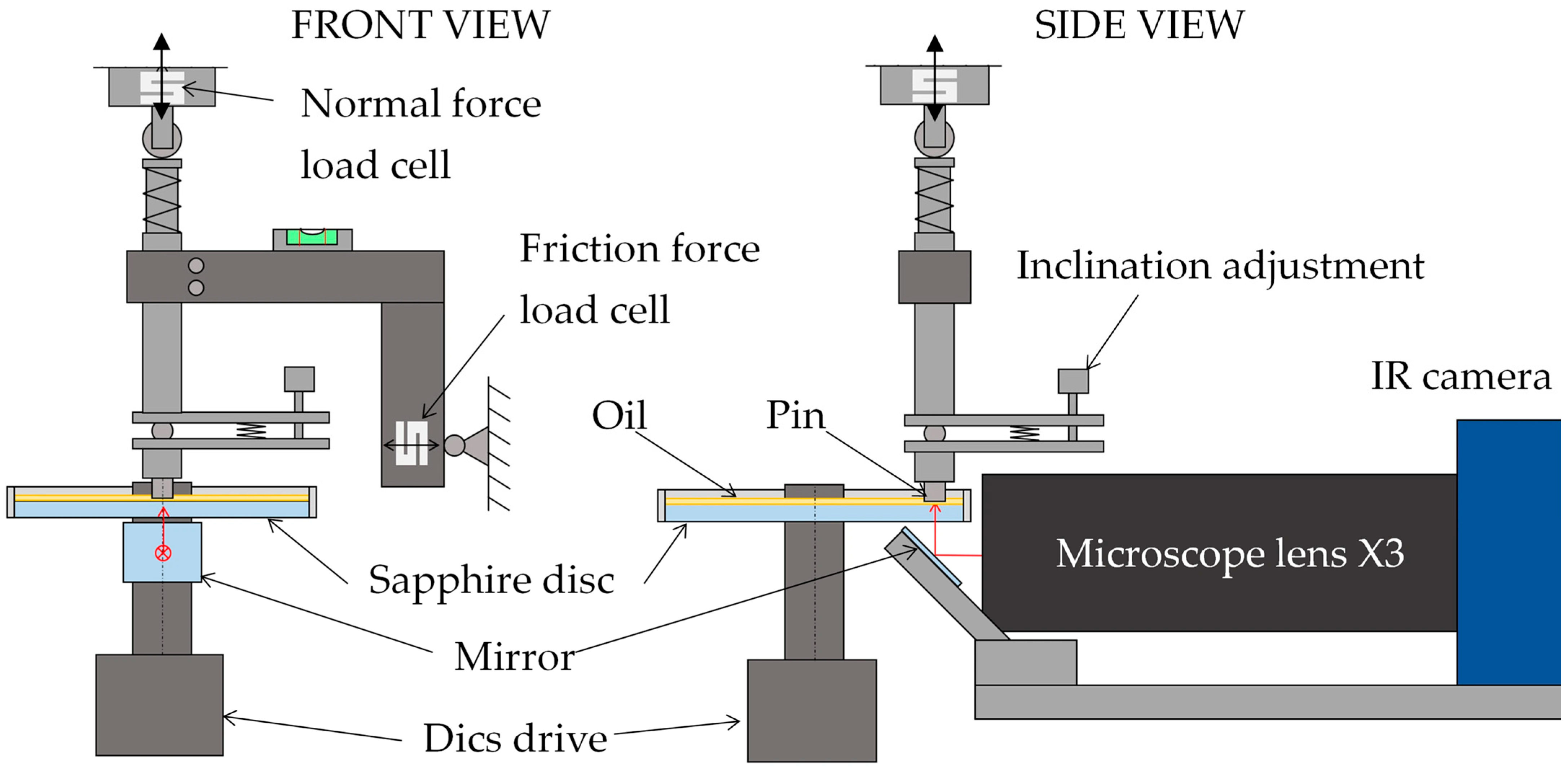 Experimental Study of the Effect of Surface Texture in Sliding Contacts ...