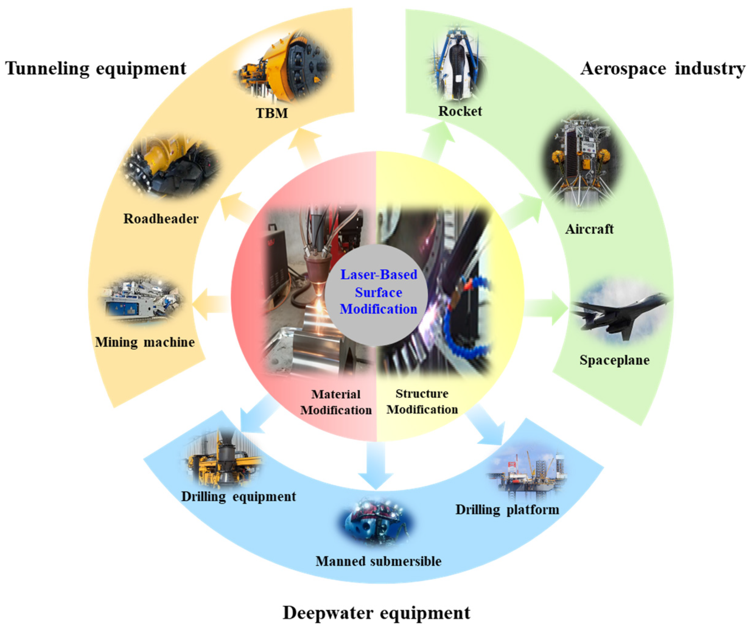 Surface Modification of Equipment Under Extreme Conditions by Laser ...
