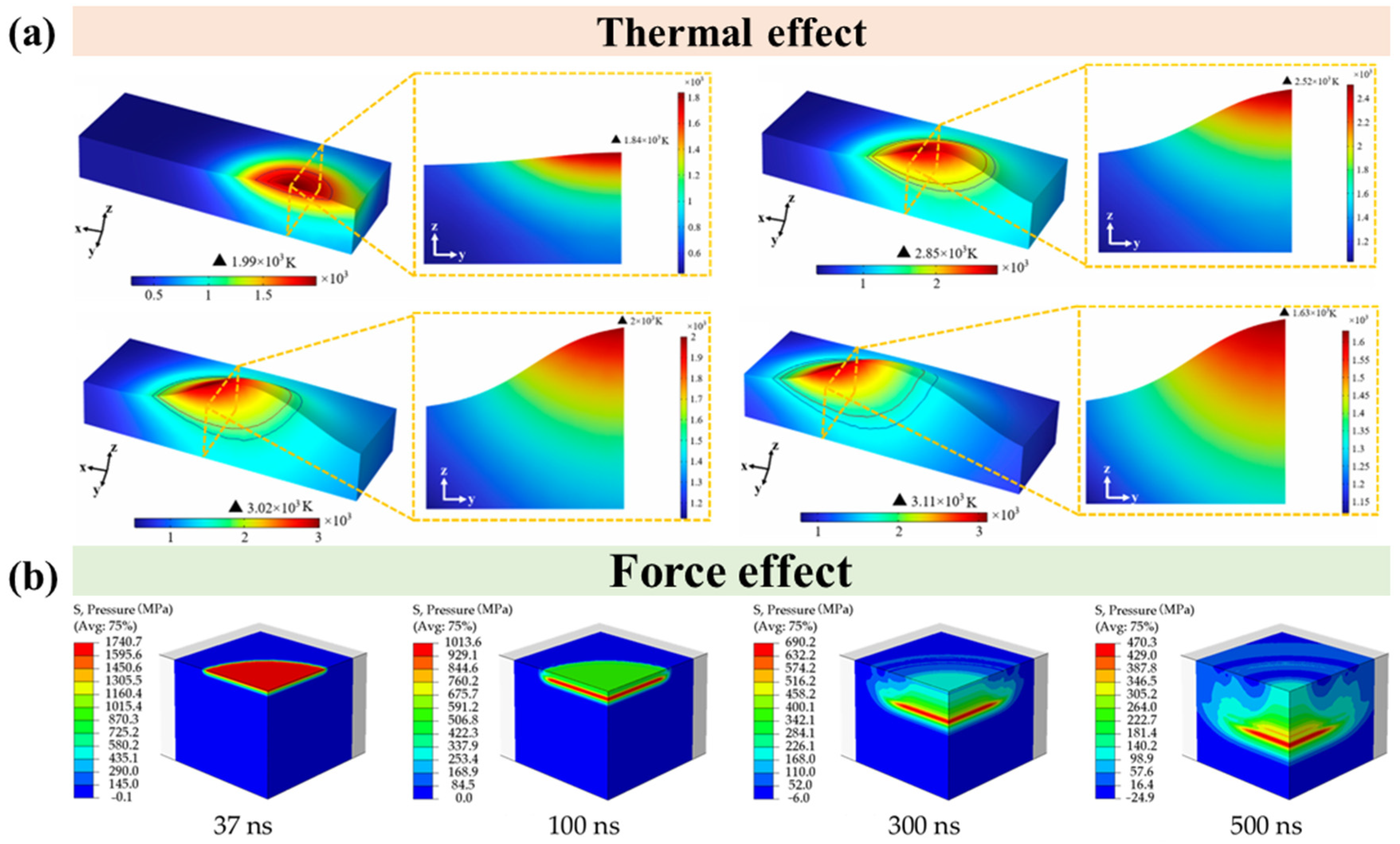 Surface Modification of Equipment Under Extreme Conditions by Laser ...