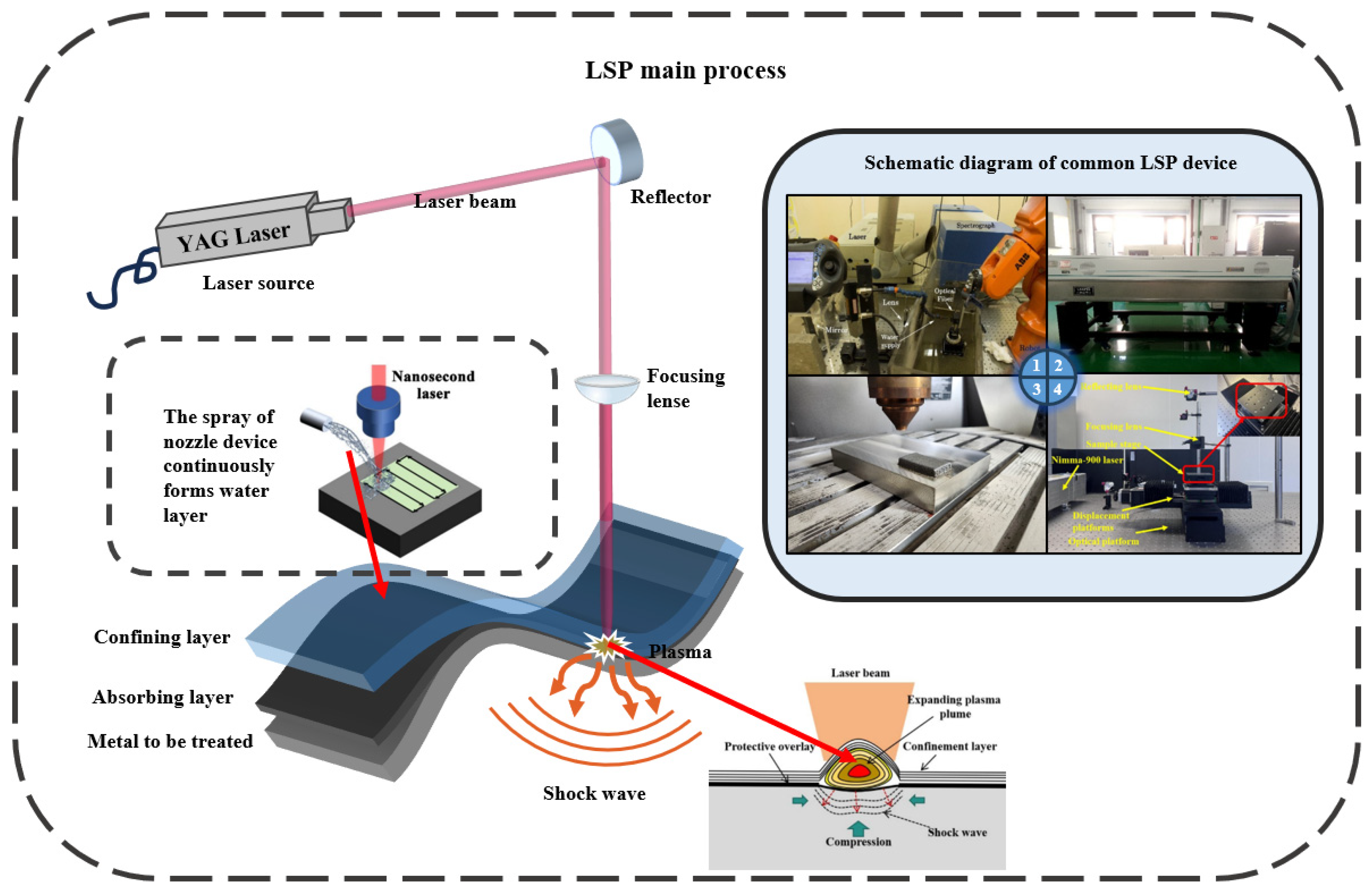 Surface Modification of Equipment Under Extreme Conditions by Laser ...