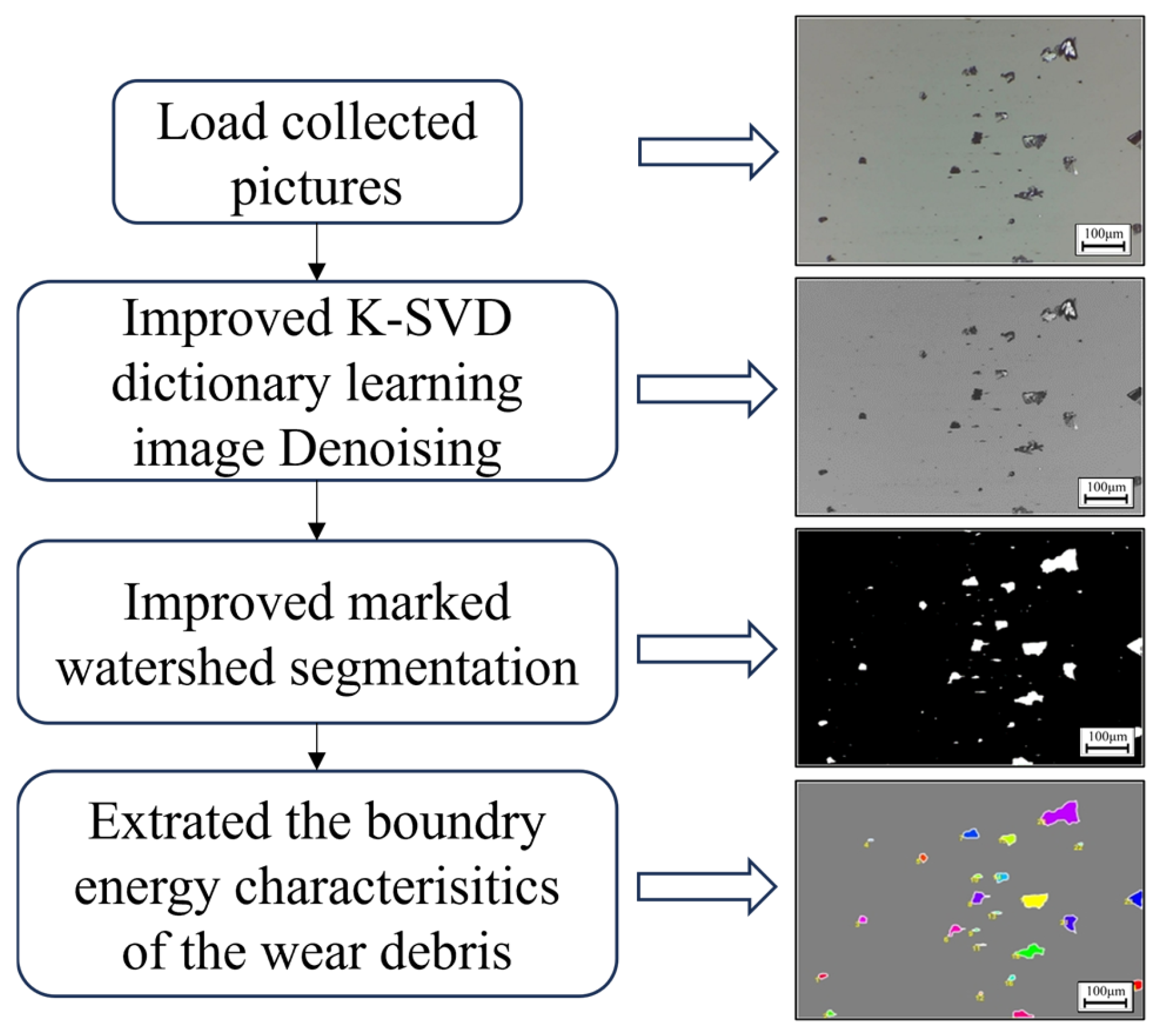 Wear Condition Assessment of Gear Transmission System Based on Wear ...