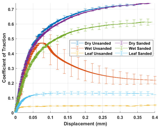 Novel Alternative Particle Systems for Managing Friction in the Wheel ...
