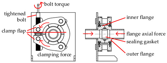 The Research and Experiments on Contact Sealing Theory of the ...