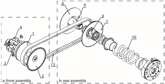 Kinematic Analysis of V-Belt CVT for Efficient System Development in ...