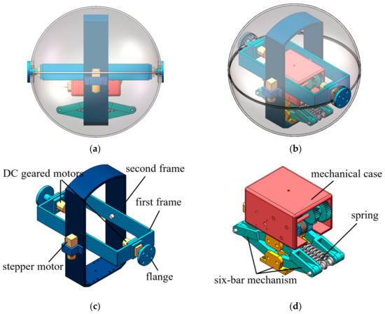 Design and Analysis of a Spherical Robot with Rolling and Jumping Modes ...