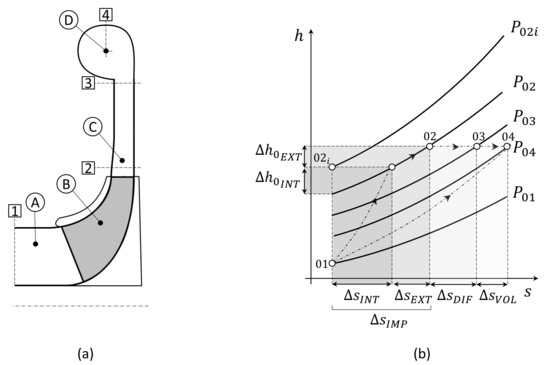 An AI-Based Fast Design Method for New Centrifugal Compressor Families