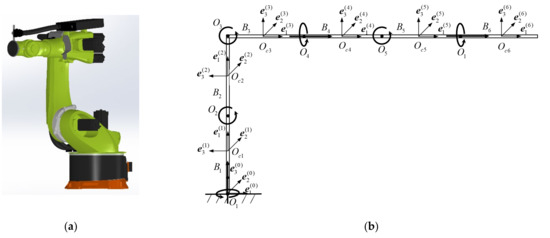 Dynamic Modeling Method of Multibody System of 6-DOF Robot Based on ...