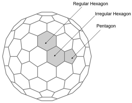 A Permanent Magnet Synchronous Spherical Motor for High-Mobility Servo ...